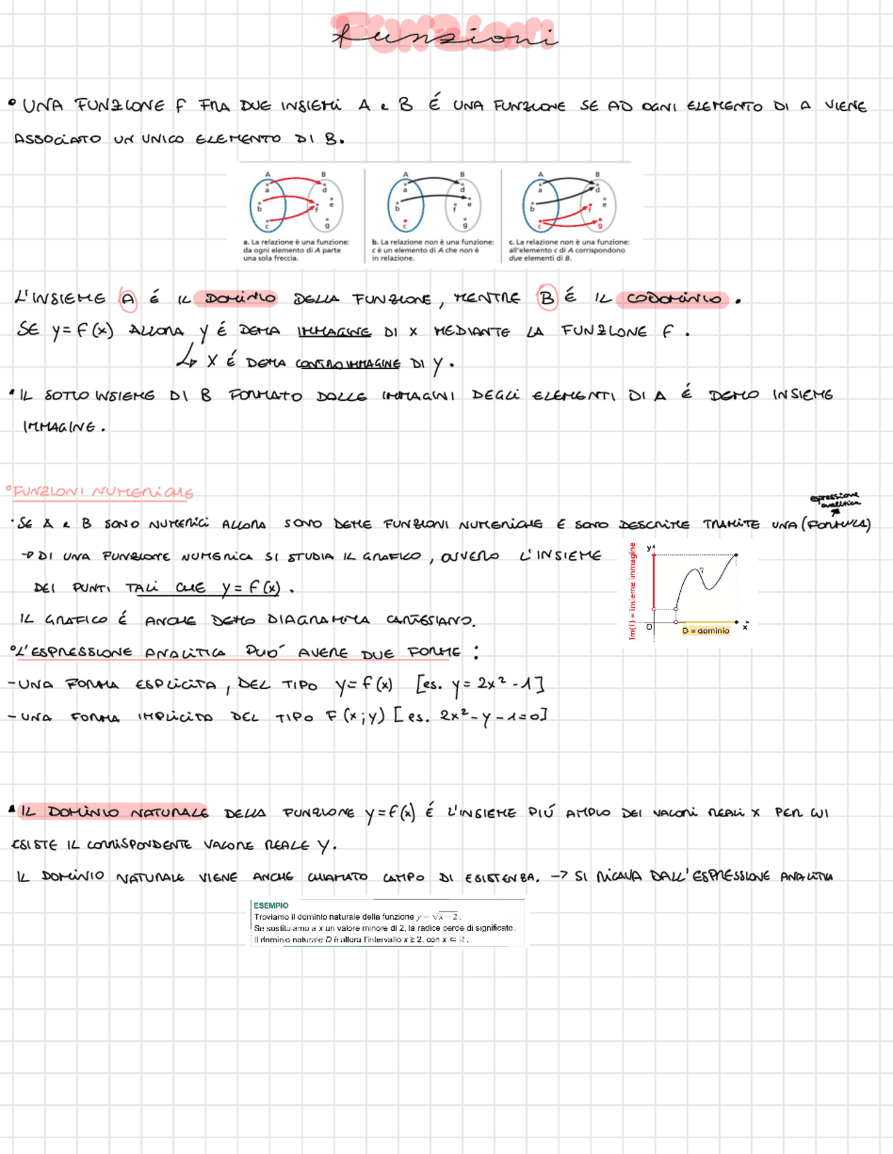 Schema Sulle Funzioni Schemi E Mappe Concettuali Di Matematica Docsity