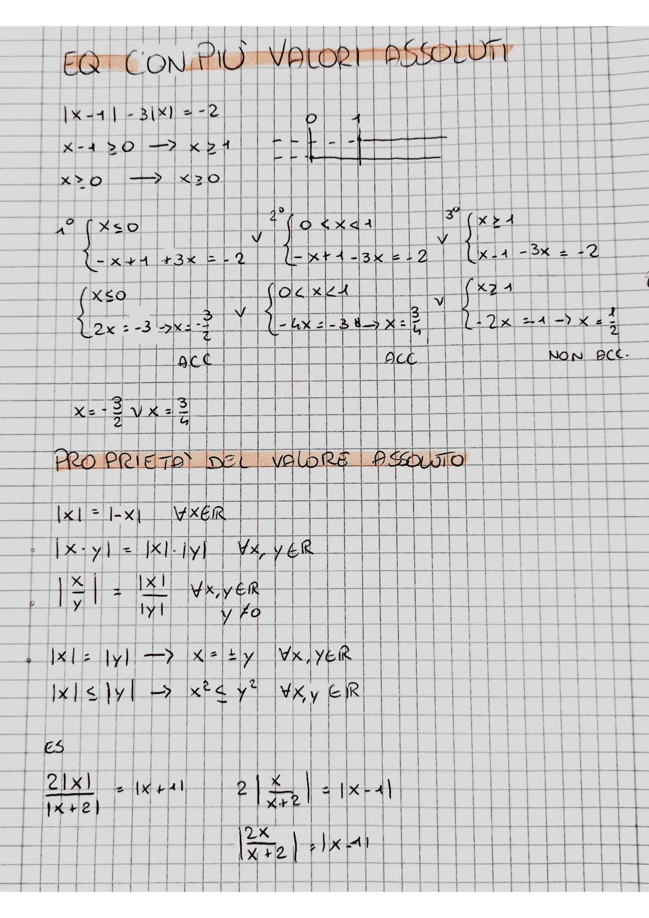 Equazioni e disequazioni con valori assoluti | Schemi e mappe ...