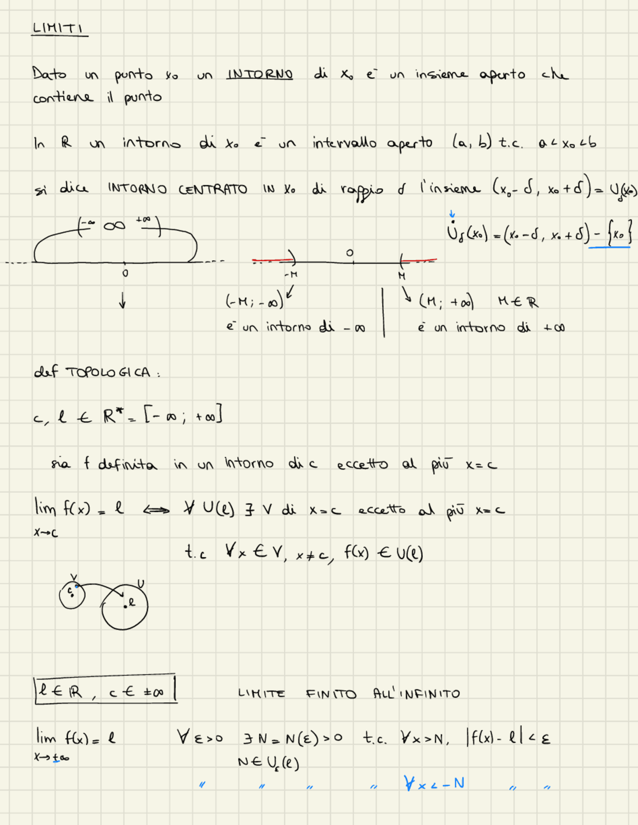 Limiti Definizioni E Teoremi Appunti Di Analisi Matematica I Docsity