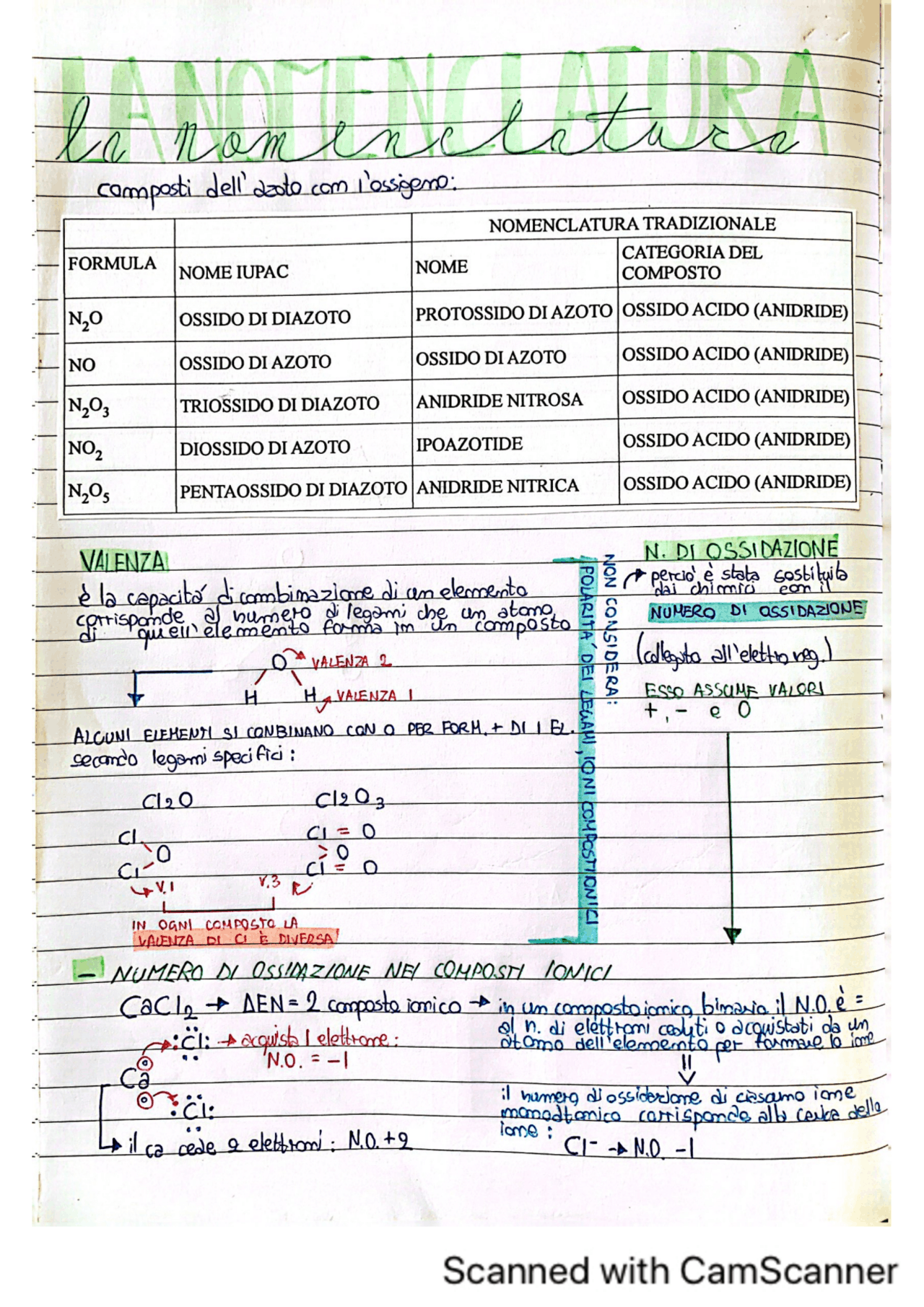 La Nomenclatura Dei Composti Chimici E Le Regole Di Assegnazione Del