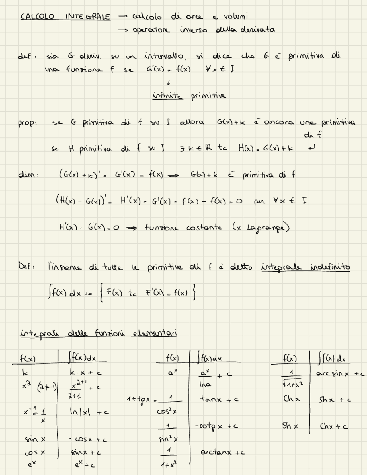 CALCOLO INTEGRALE: definizioni e tecniche di integrazione | Appunti di ...