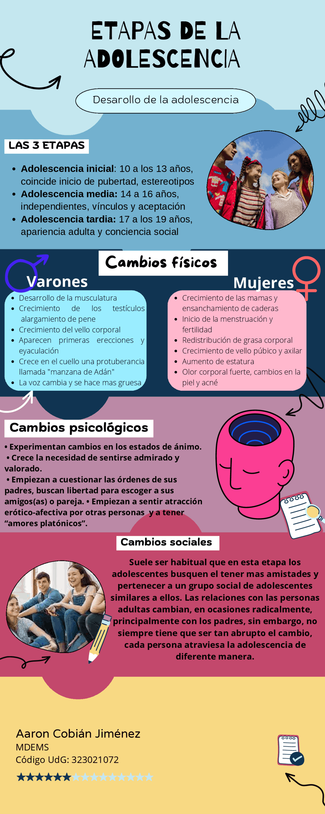 Etapas de la adolescencia | Diapositivas de Psicología | Docsity