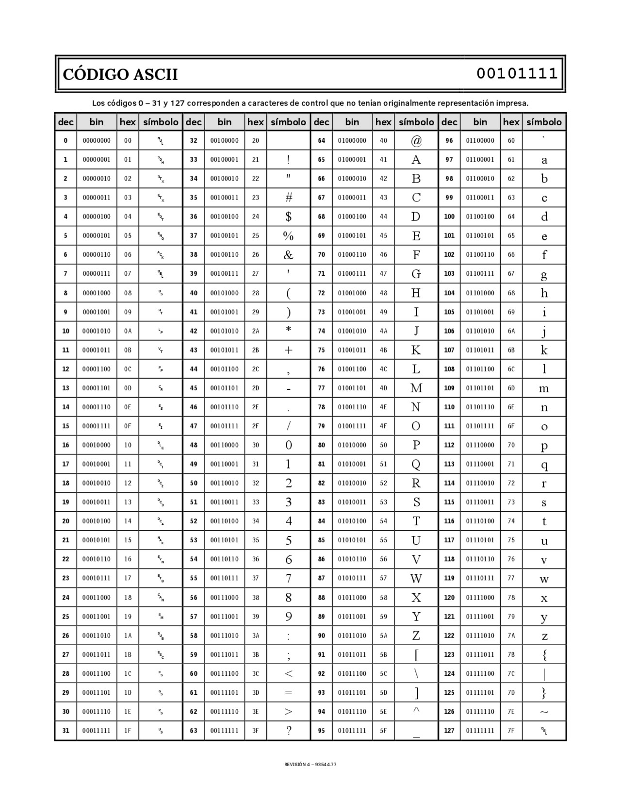 Código ASCII para decodificar con mayor facilidad | Apuntes de ...