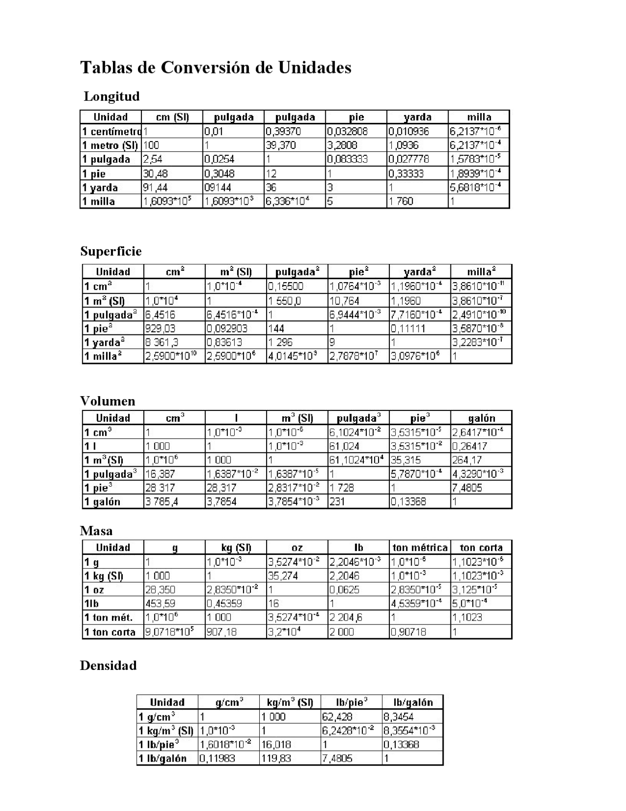 Tabla de conversión de unidades | Ejercicios de Física | Docsity