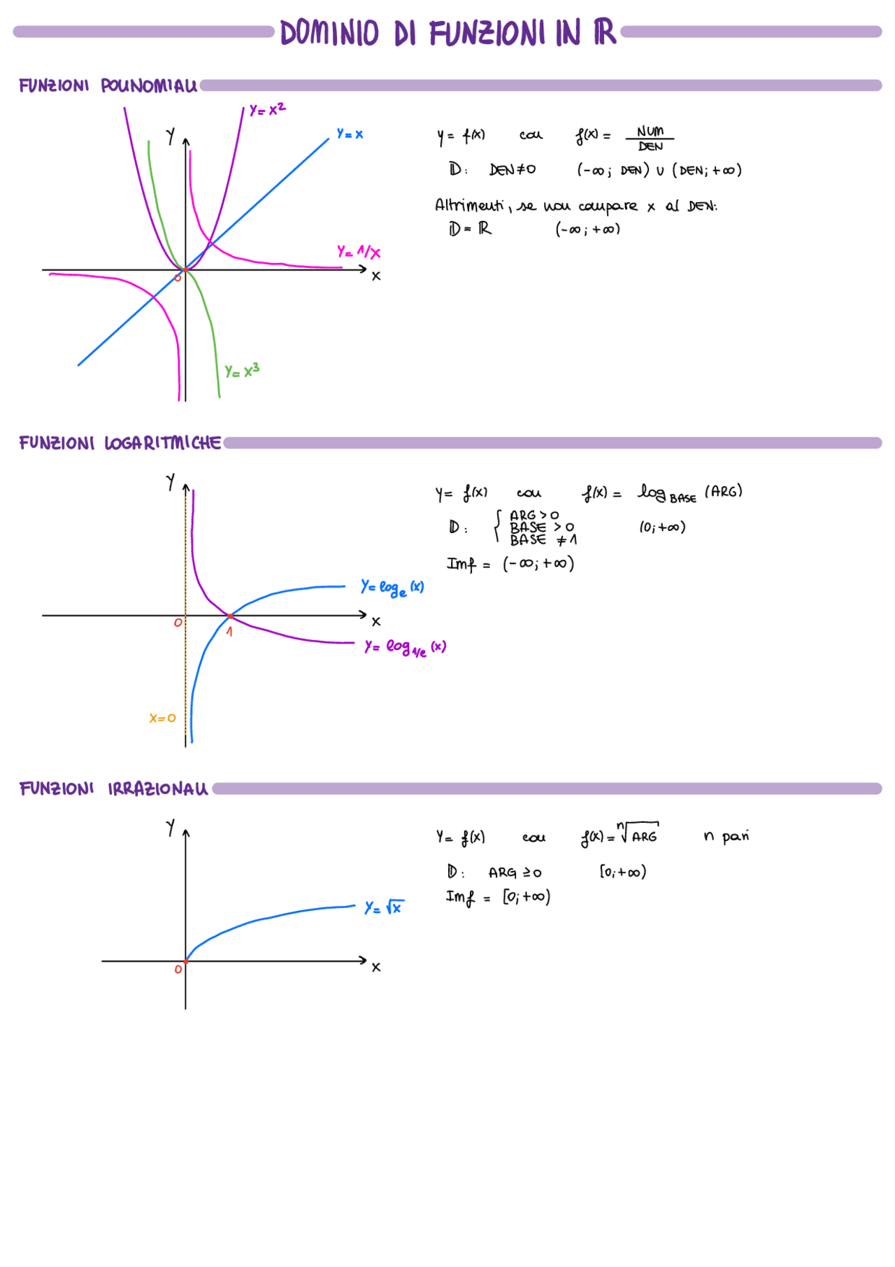 Funzioni In Più Variabili Extra Dispense Di Analisi Matematica Iii
