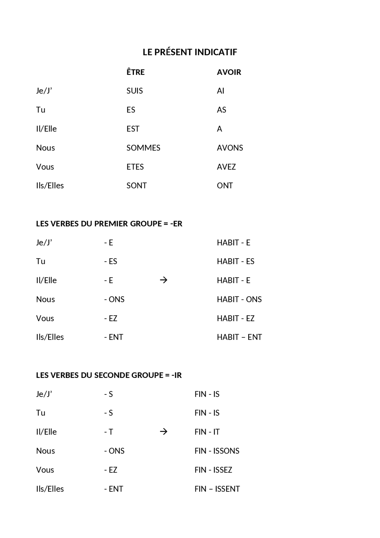Il presente indicativo - Lingua Francese | Schemi e mappe concettuali ...
