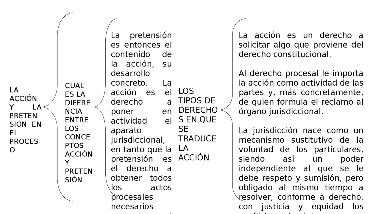 La pretensión es entonces el contenido de la acción, su desarrollo ...