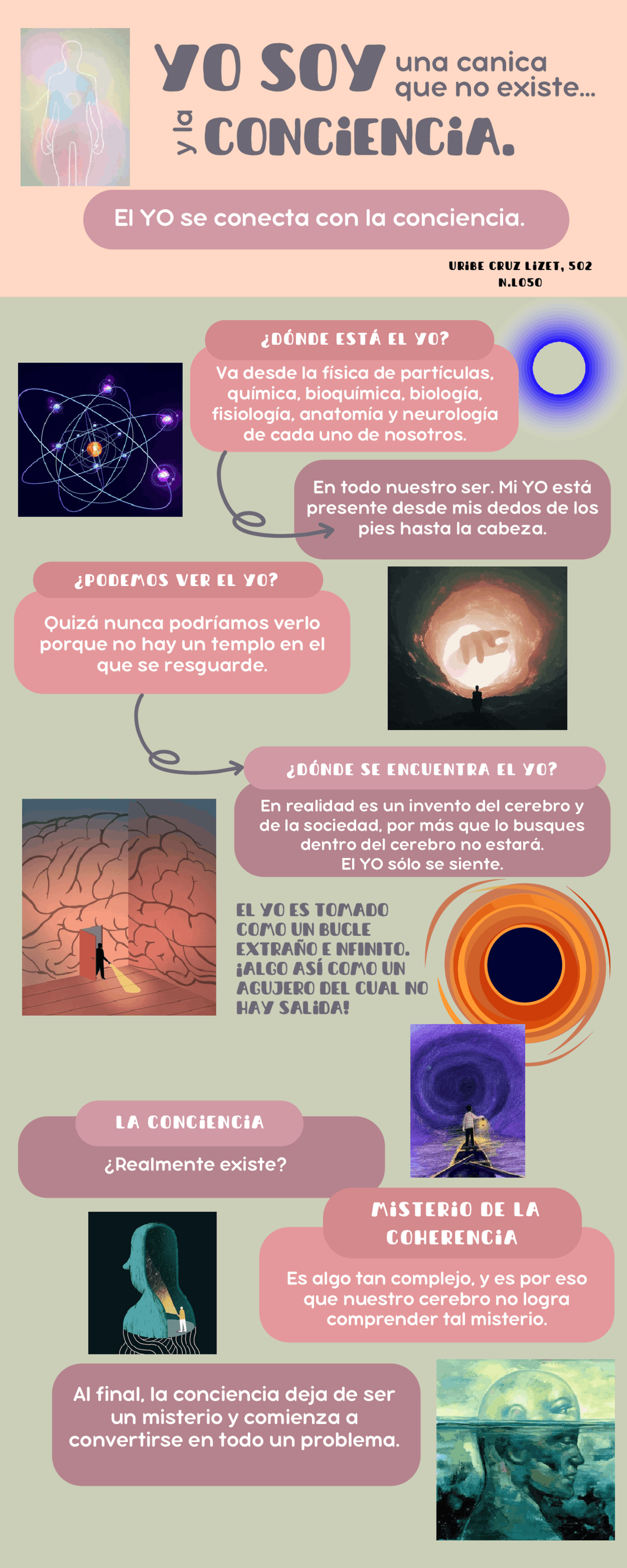 Explicación del "yo" como conciencia de una forma psicológica ...
