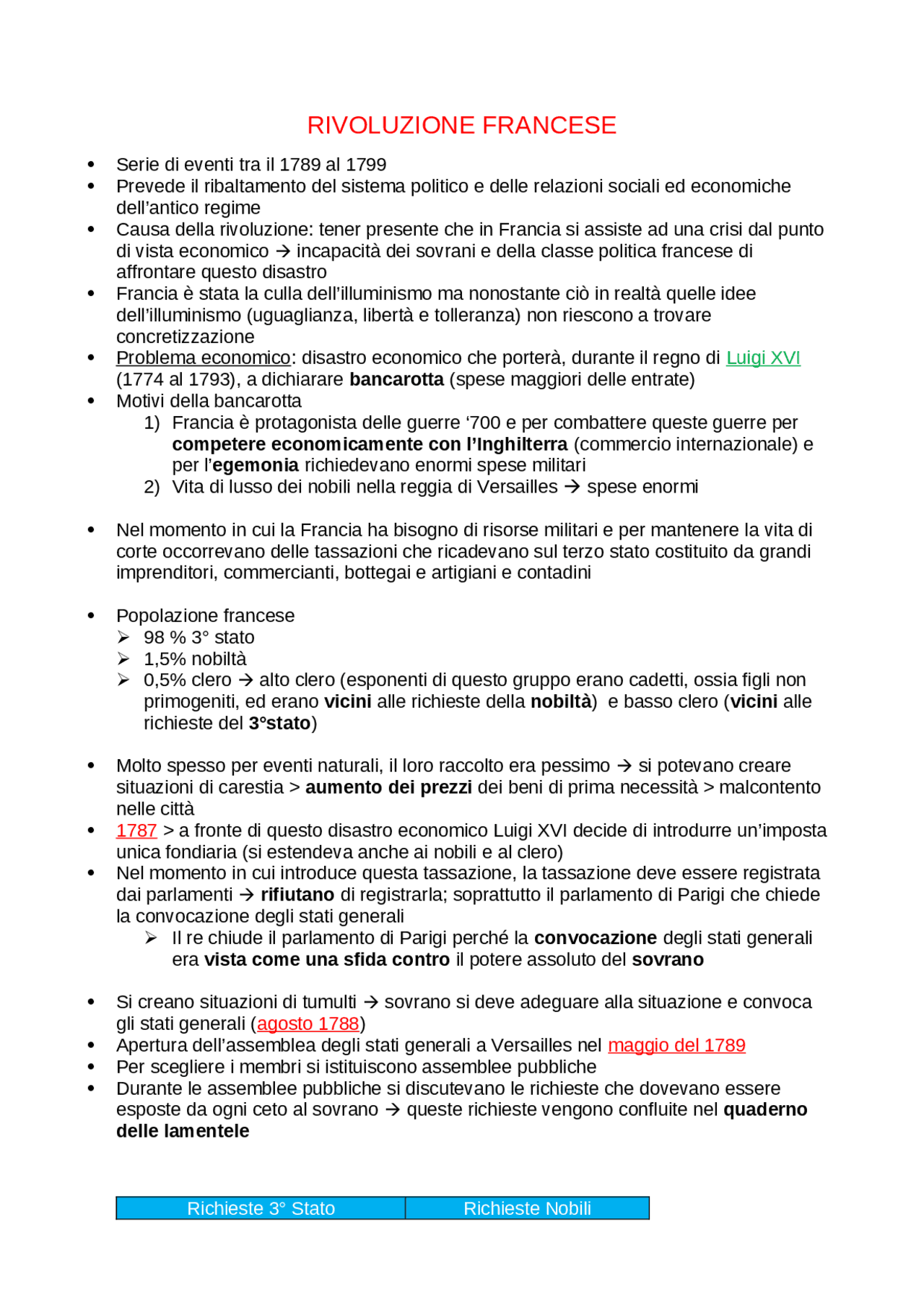 Schema/appunti rivoluzione francese | Schemi e mappe concettuali di ...