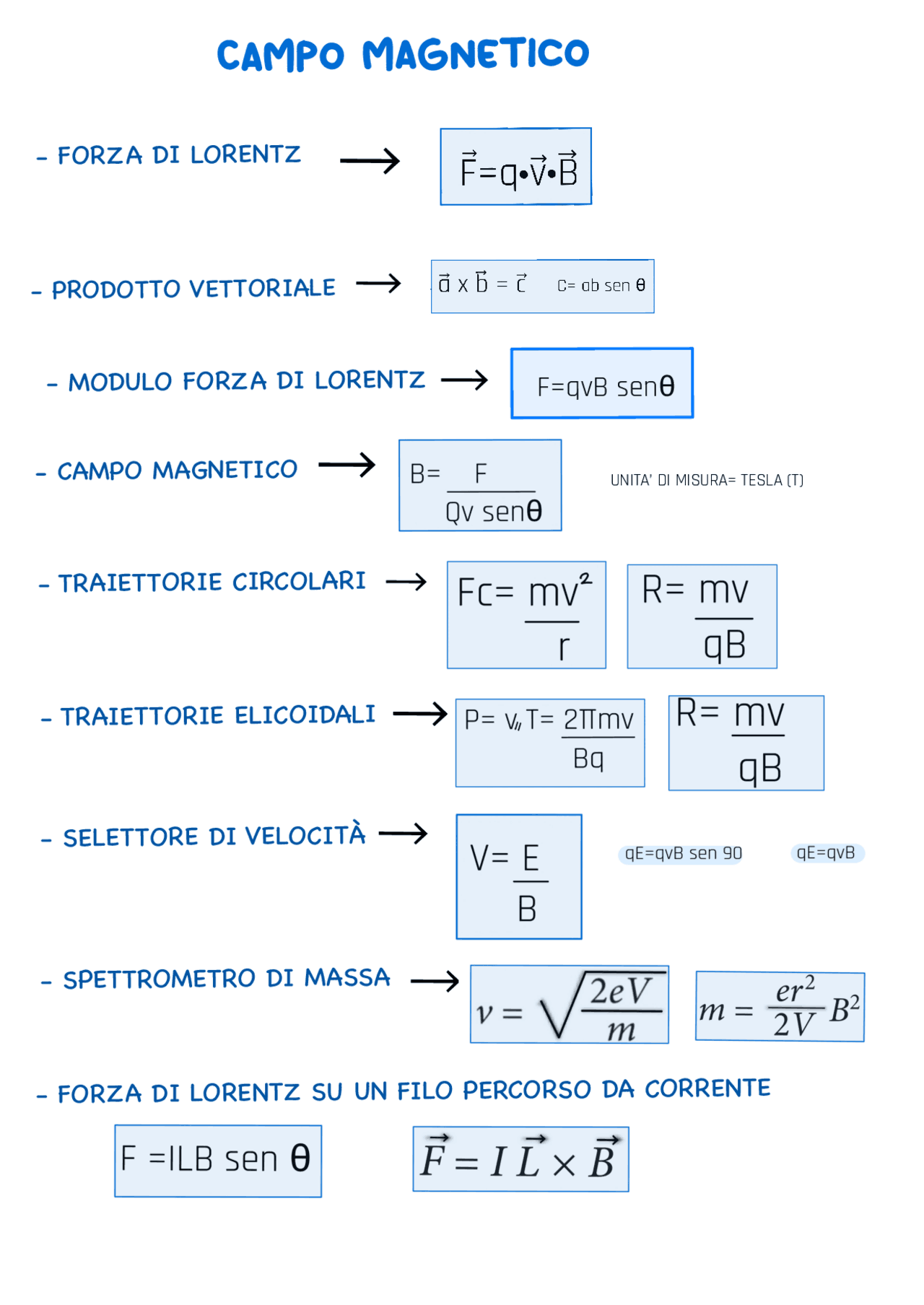 Formulario Campo Magnetico Formulari Di Fisica Docsity