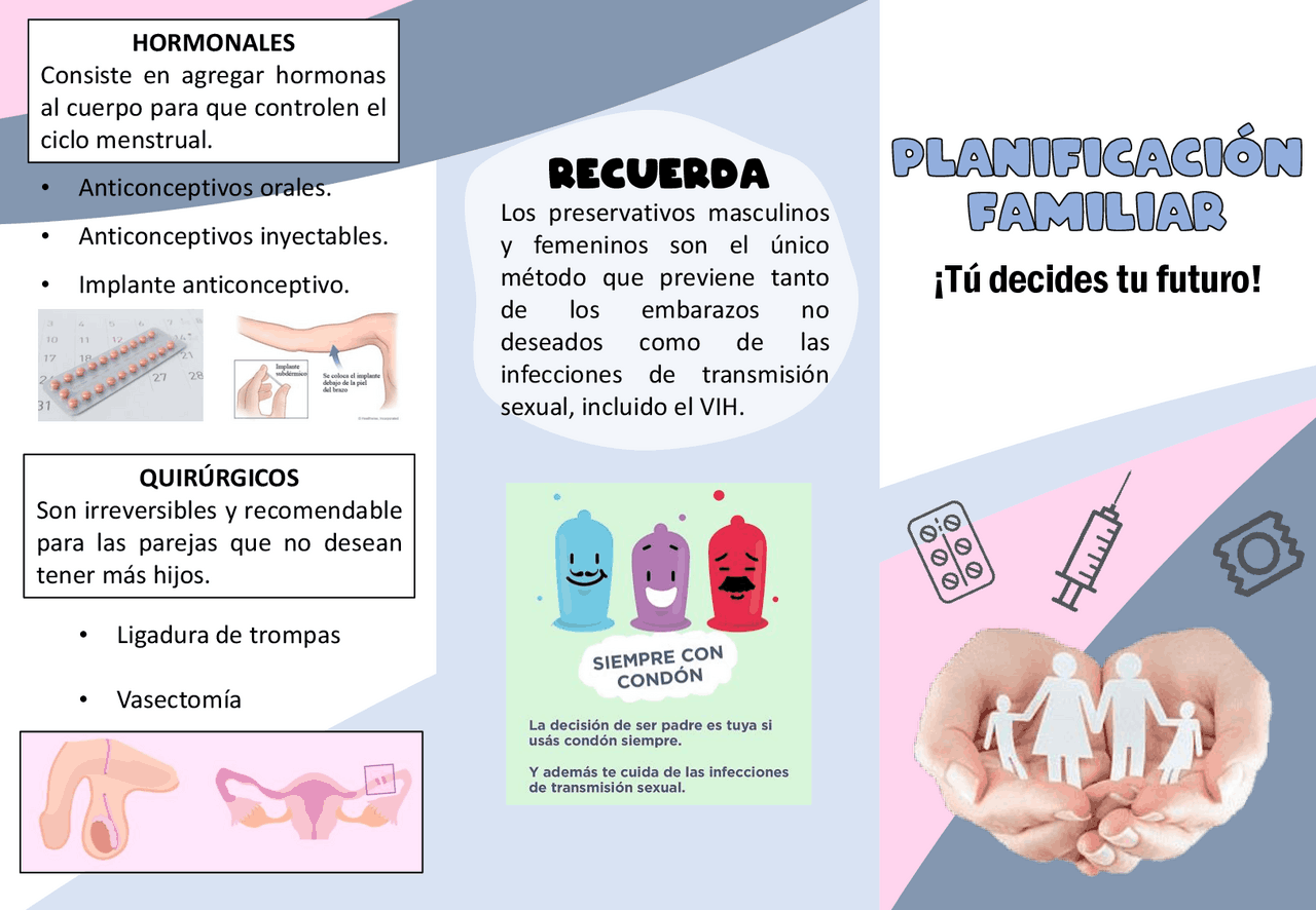 Planificación Familiar: Métodos Anticonceptivos y Opciones | Esquemas y mapas conceptuales de ...