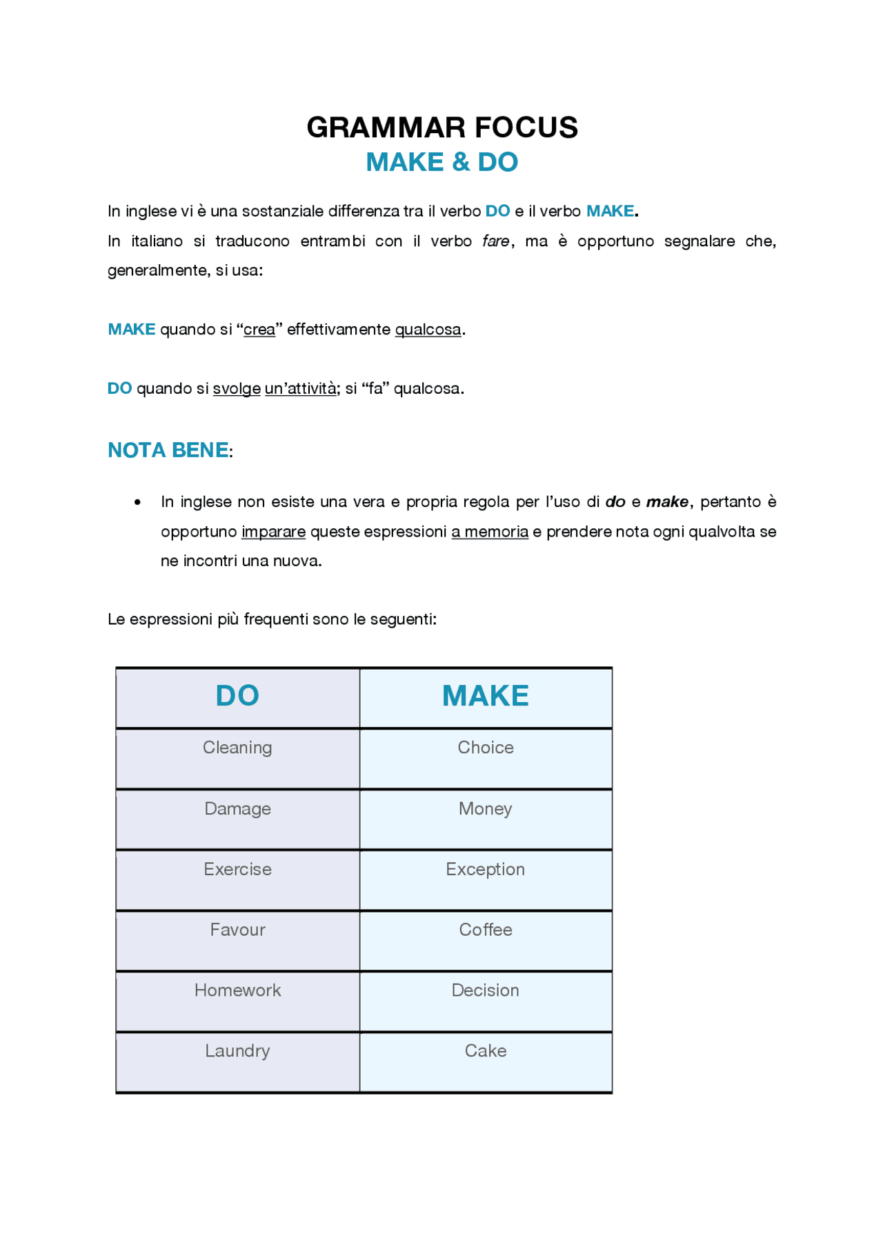 Uso e differenze tra Make e Do | Schemi e mappe concettuali di Inglese Commerciale | Docsity
