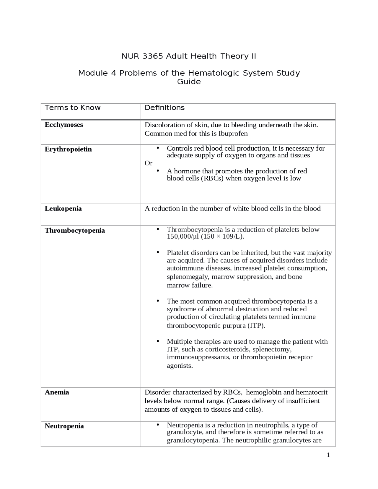 NUR 3365 Adult Health Theory II Module 4 Problems of the Hematologic ...