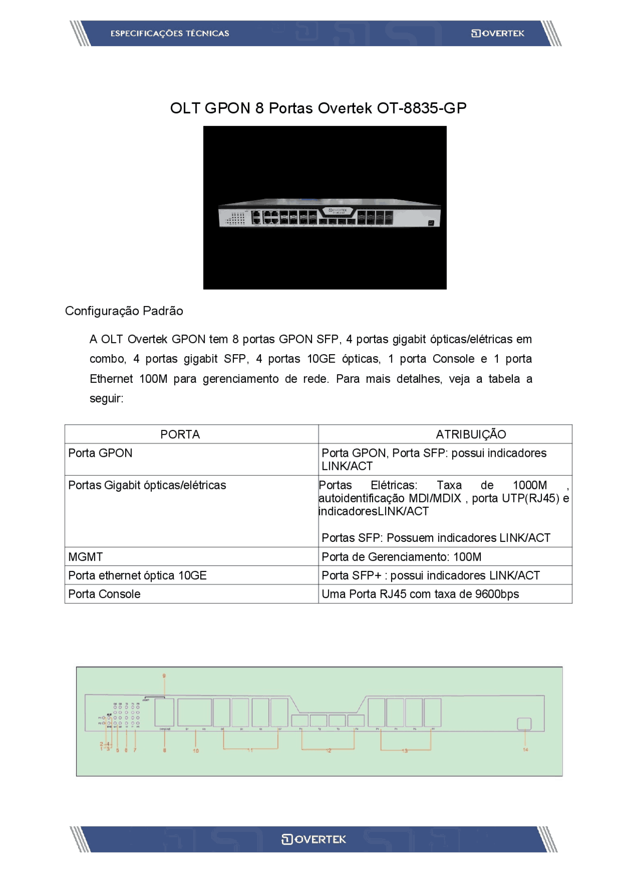 Acesso Olt Via Ssh Com Putty Windows Esquemas Redes De Computadores