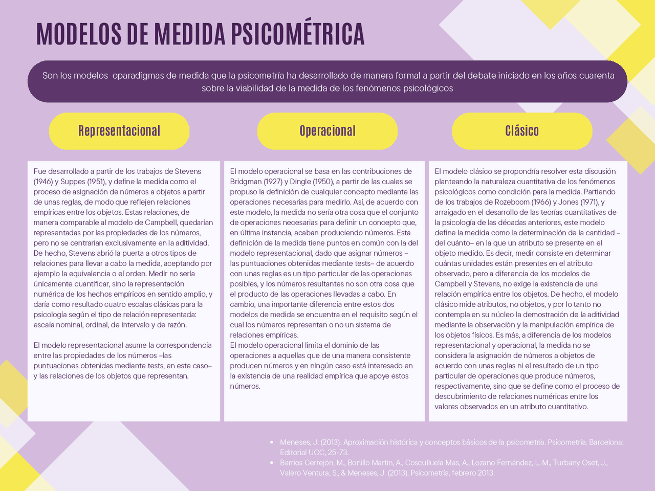 Modelos de medida psicométrica (Cuadro descriptivo) | Esquemas y mapas ...