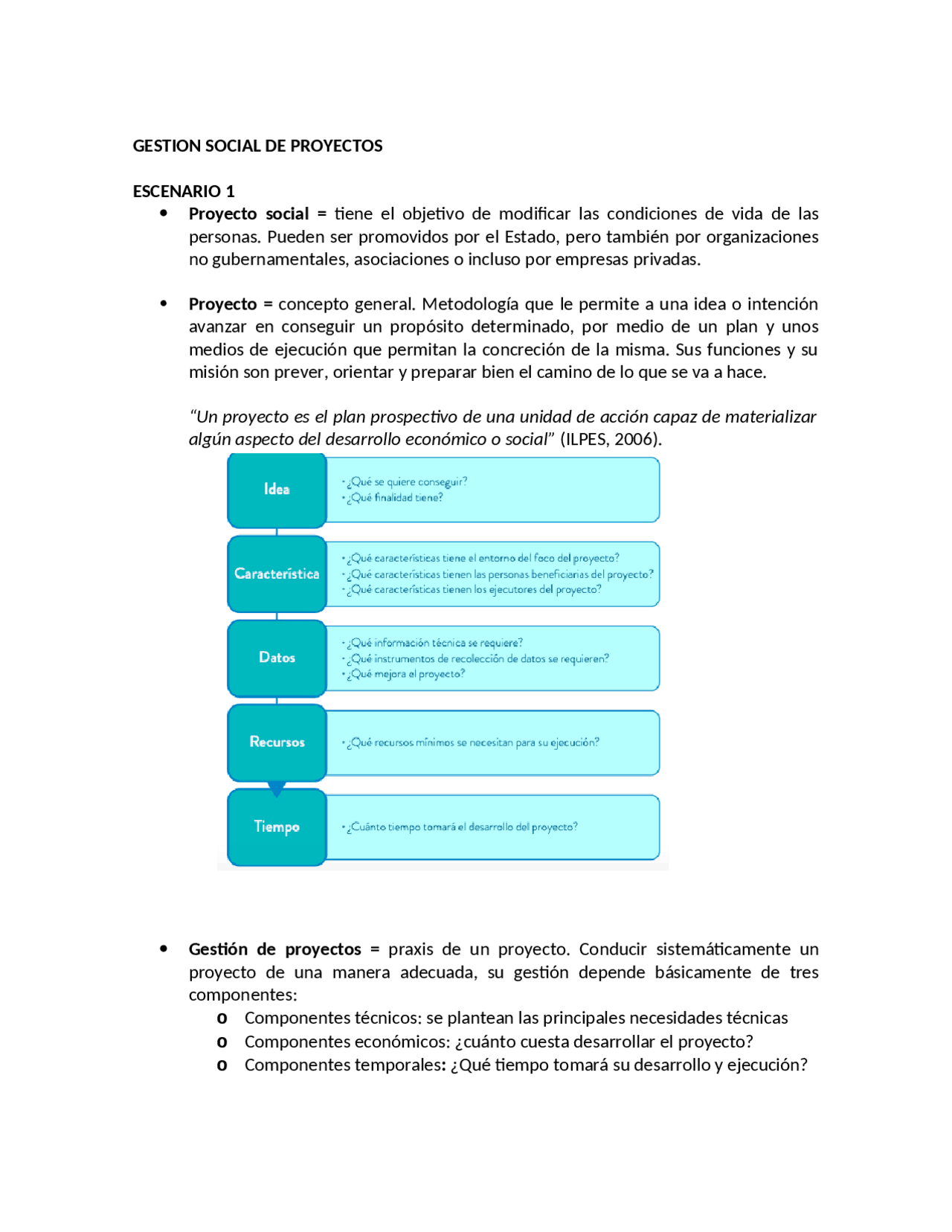 Notas gestion de Proyectos | Resúmenes de Gestión de Proyectos | Docsity