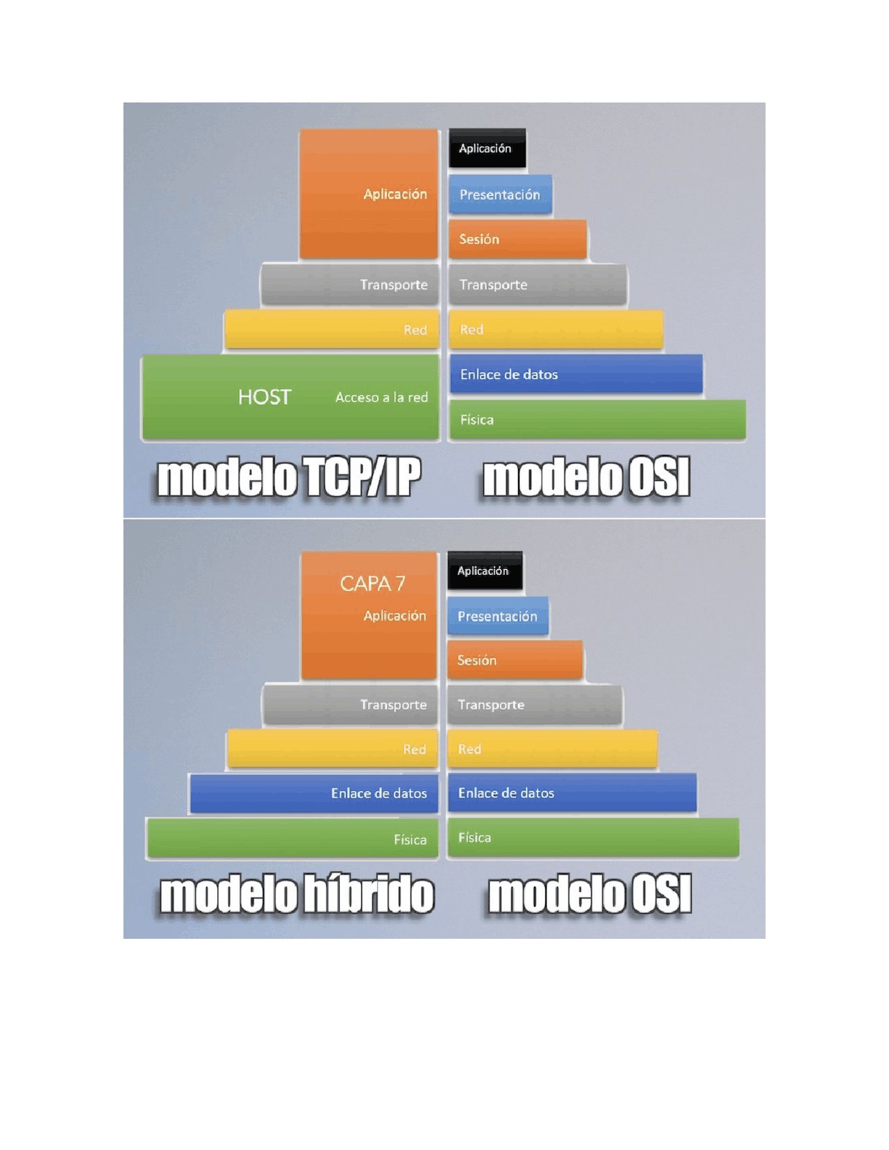 MODELO OSI, TCP E HIBRIDO | Guías, Proyectos, Investigaciones de ...