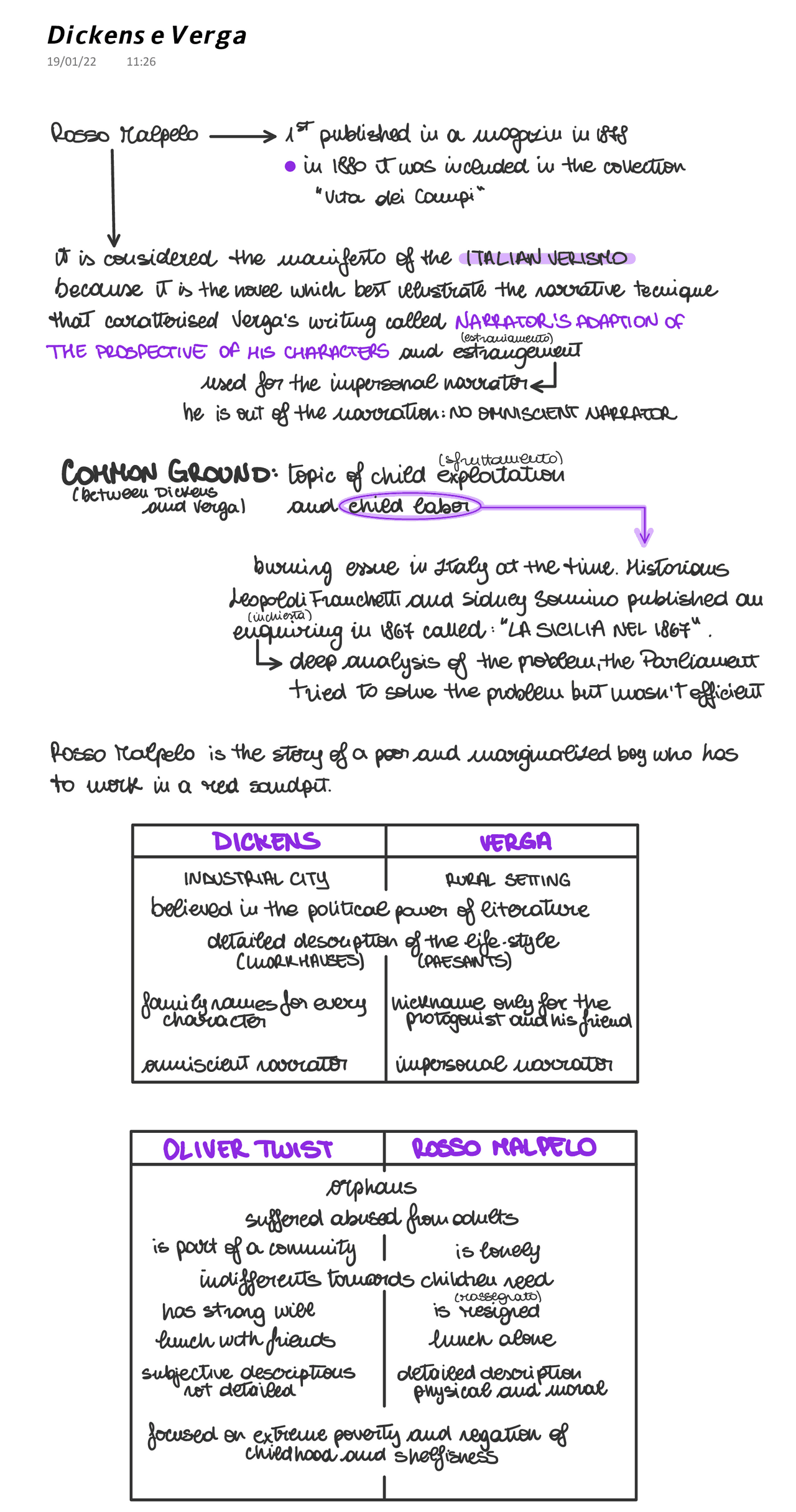 paragone tra Dickens e verga | Schemi e mappe concettuali di Inglese ...