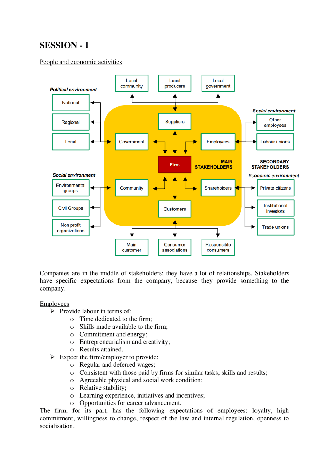 Prima Parte Principles Of Management Economics And Management