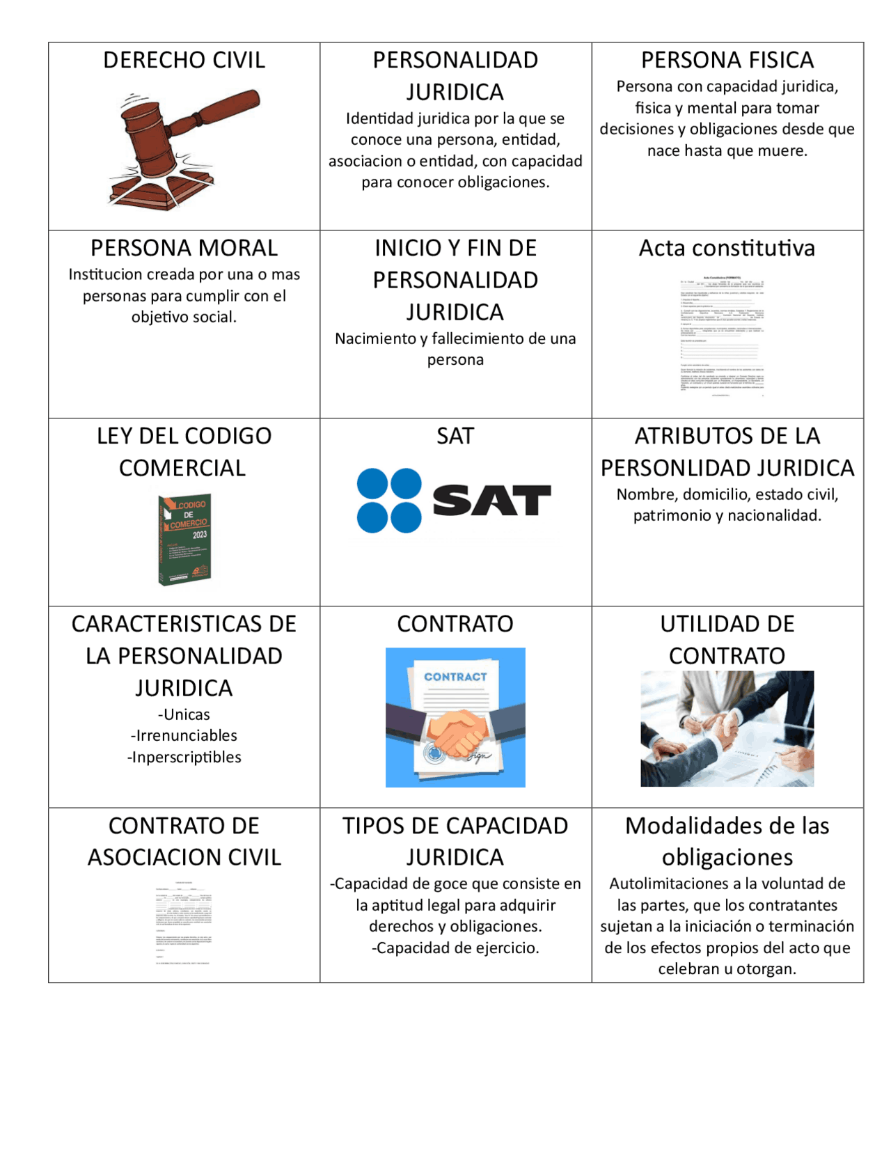 Derecho civil, Guia para estudiar en formato bingo | Esquemas y mapas ...