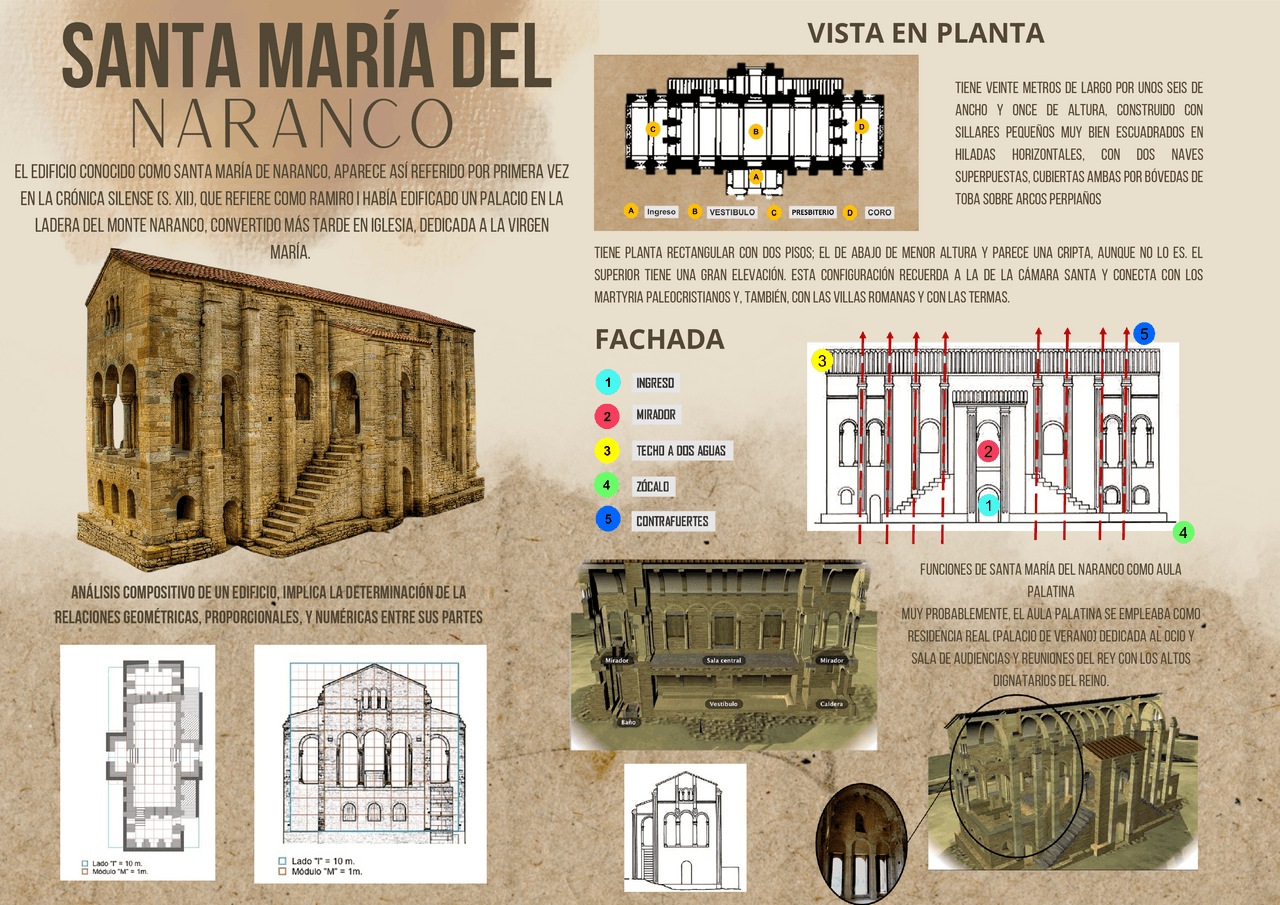 SANTA MARIA DEL NARACO | Esquemas y mapas conceptuales de Historia de ...