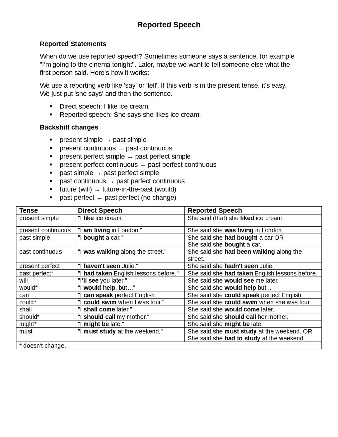 Reported speech 8 grade | Esquemas y mapas conceptuales de Inglés | Docsity
