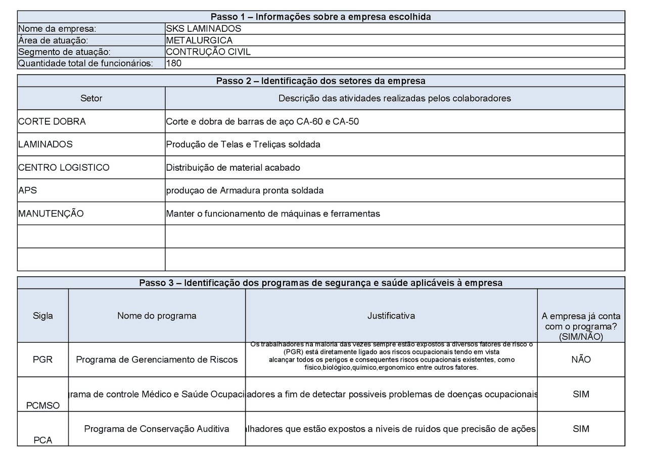 Projeto Integrador III | Exercícios Português (Gramática - Literatura) | Docsity