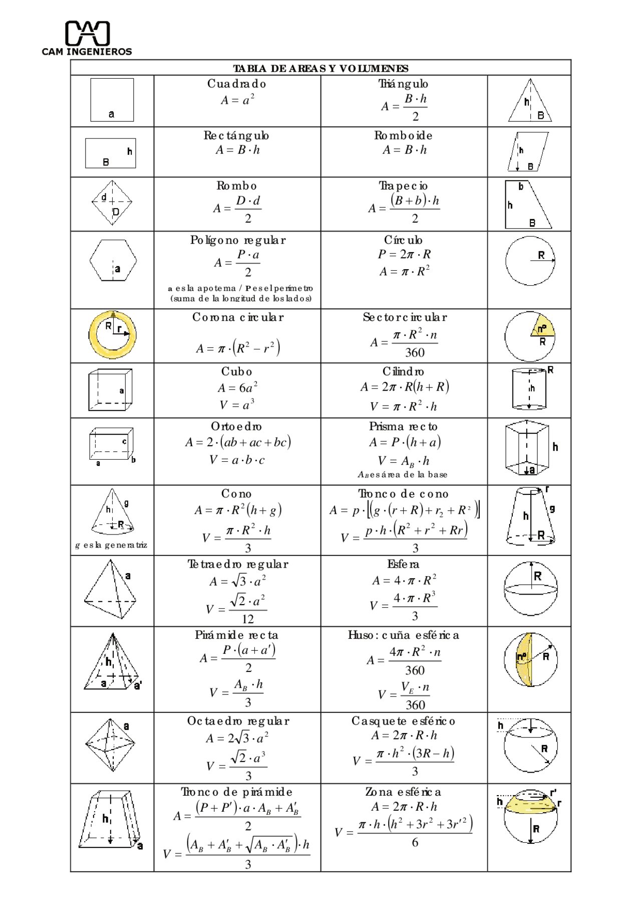 Solidos De Figuras Geométricas Resúmenes De Derecho Docsity