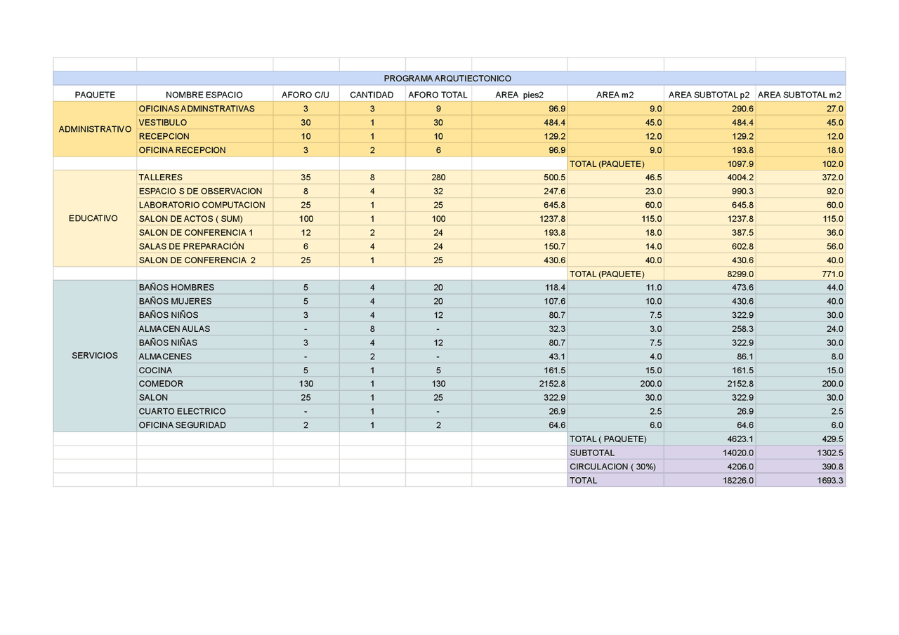 Programa Arquitectónico Diapositivas De Arquitectura Docsity