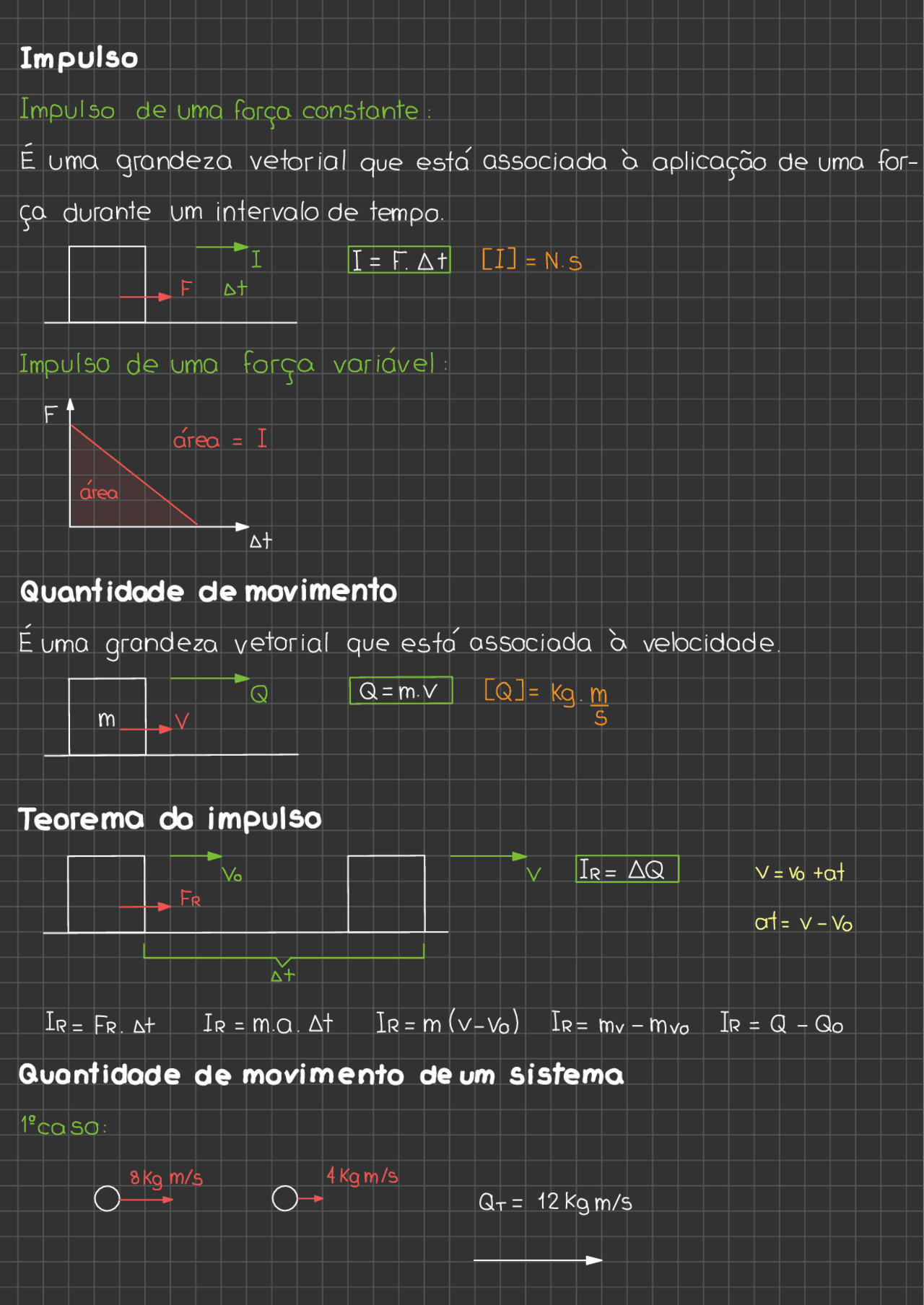 Impulso e Quantidade de Movimento (Física A 18/18 - ENEM/Vestibulares) | Notas de aula Física ...