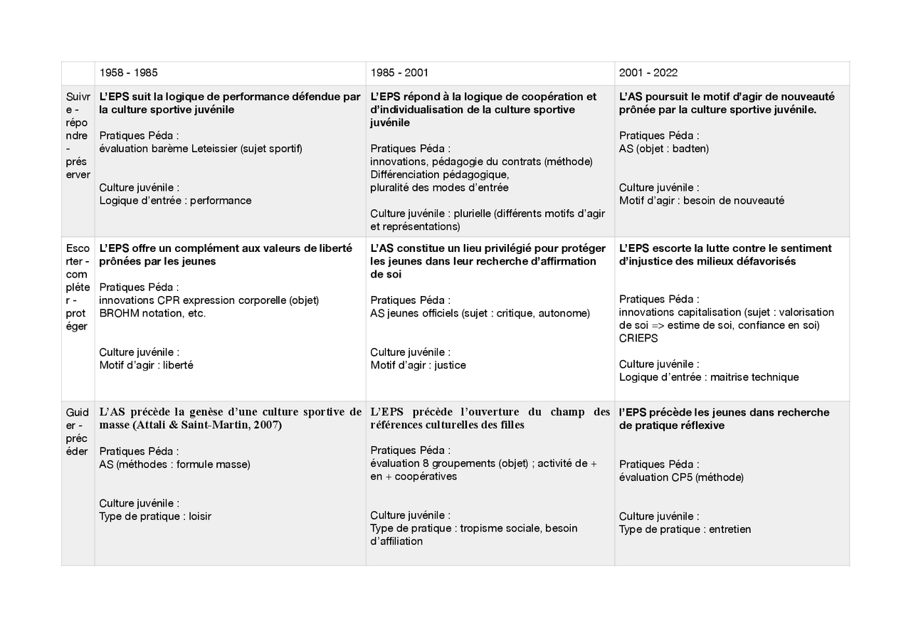 9 Cases Pour Analyser Un Sujet Notes Sciences De Léducation Docsity