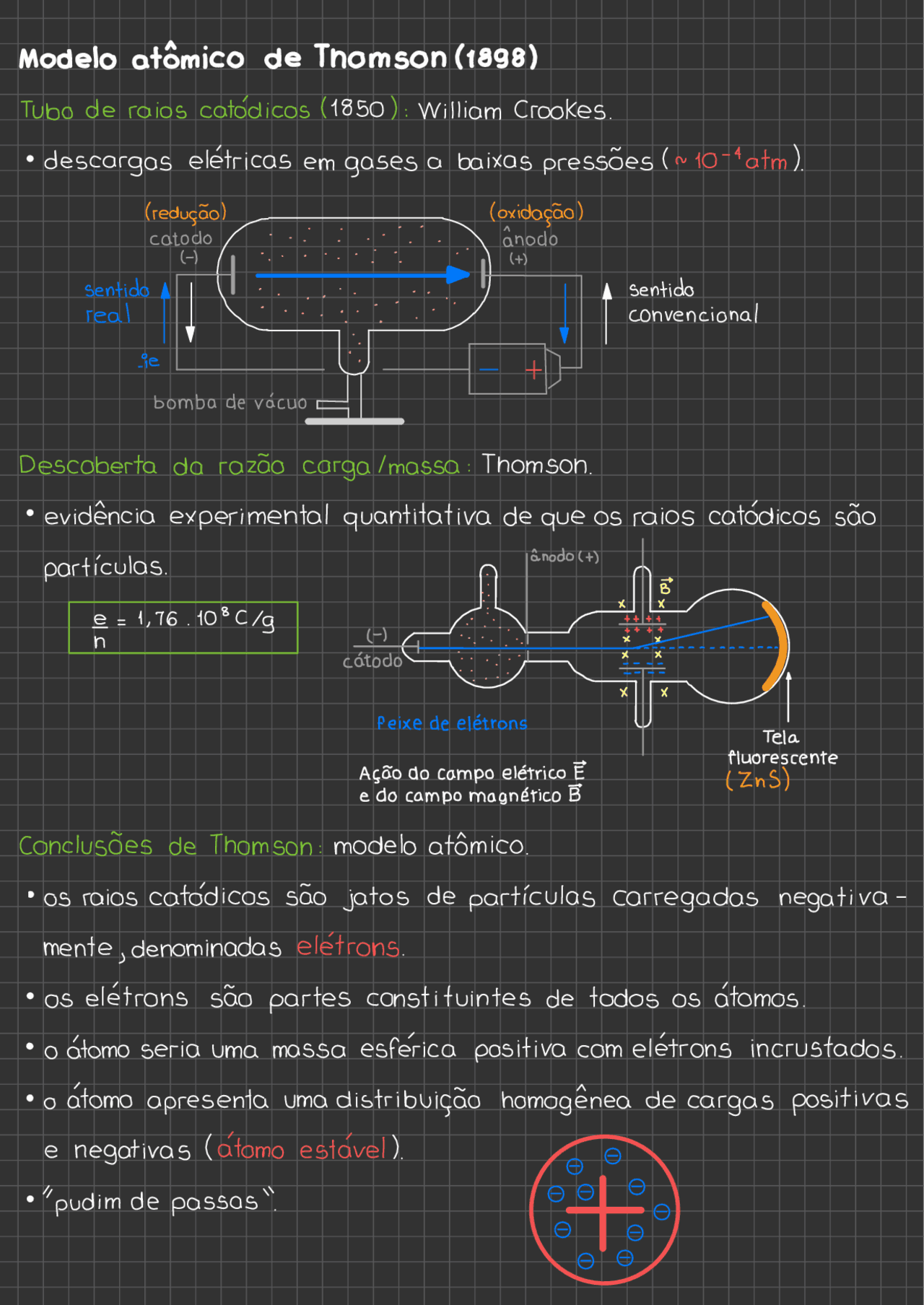 Modelo Atômico de Thomson e Rutherford | Notas de aula Química | Docsity