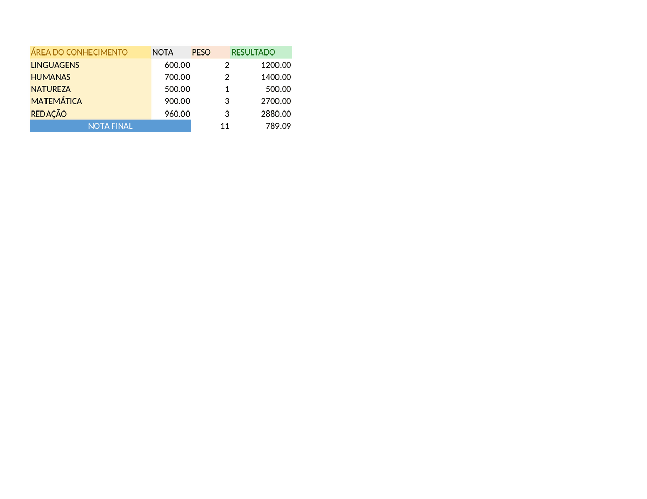 Como Calcular Nota Do Enem Para Portugal - Catalog Library