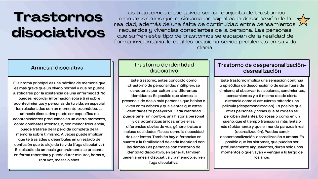 Trastornos disociativos Cuadro comparativo | Esquemas y mapas ...