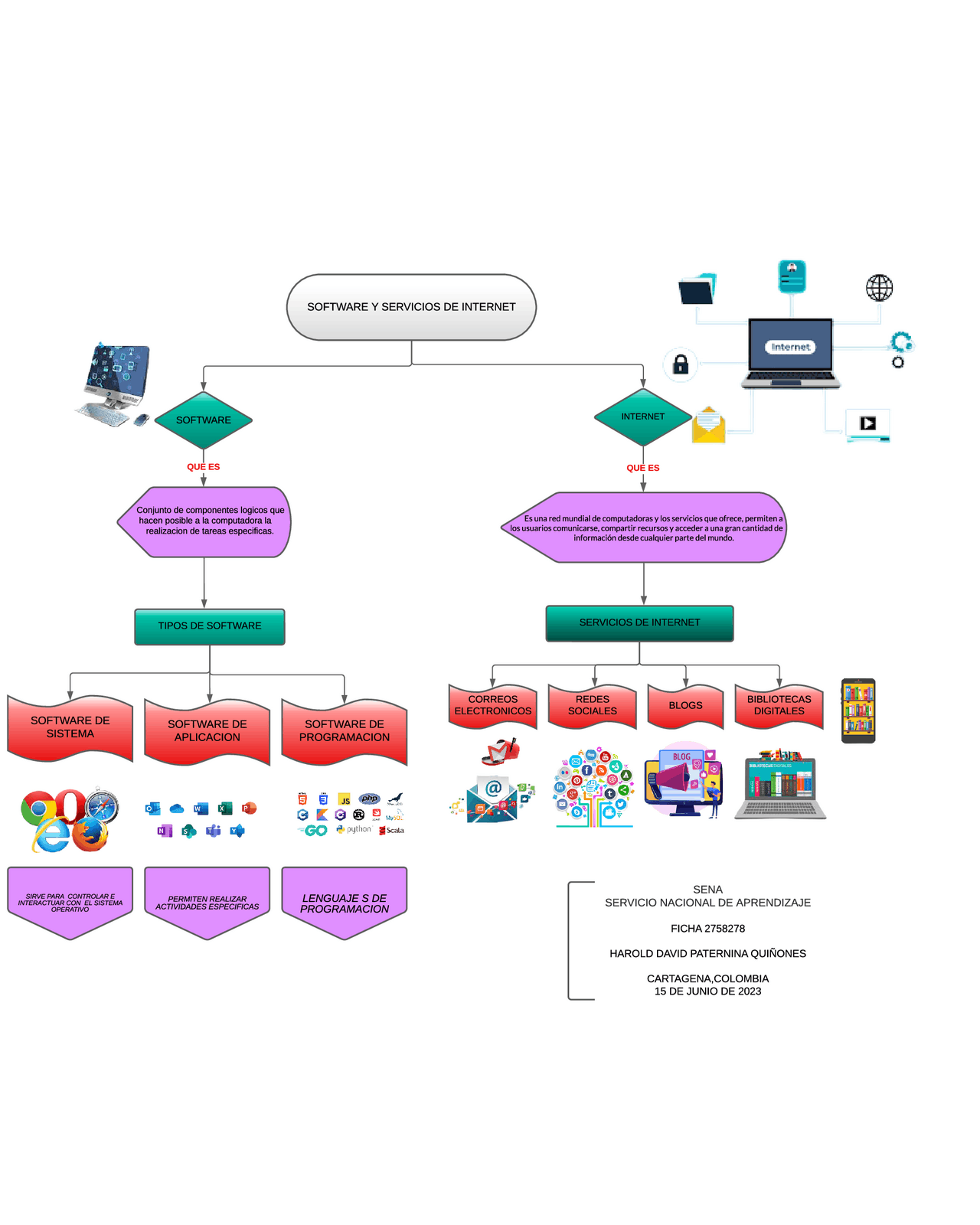 Mapa Conceptual Sobre Lenguaje De Programacion Python Gratis ...