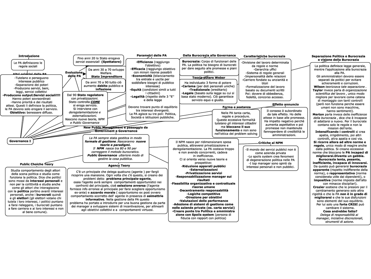 Mappe Concettuali GOVERNANCE E MANAGEMENT NELLE PUBBLICHE ...