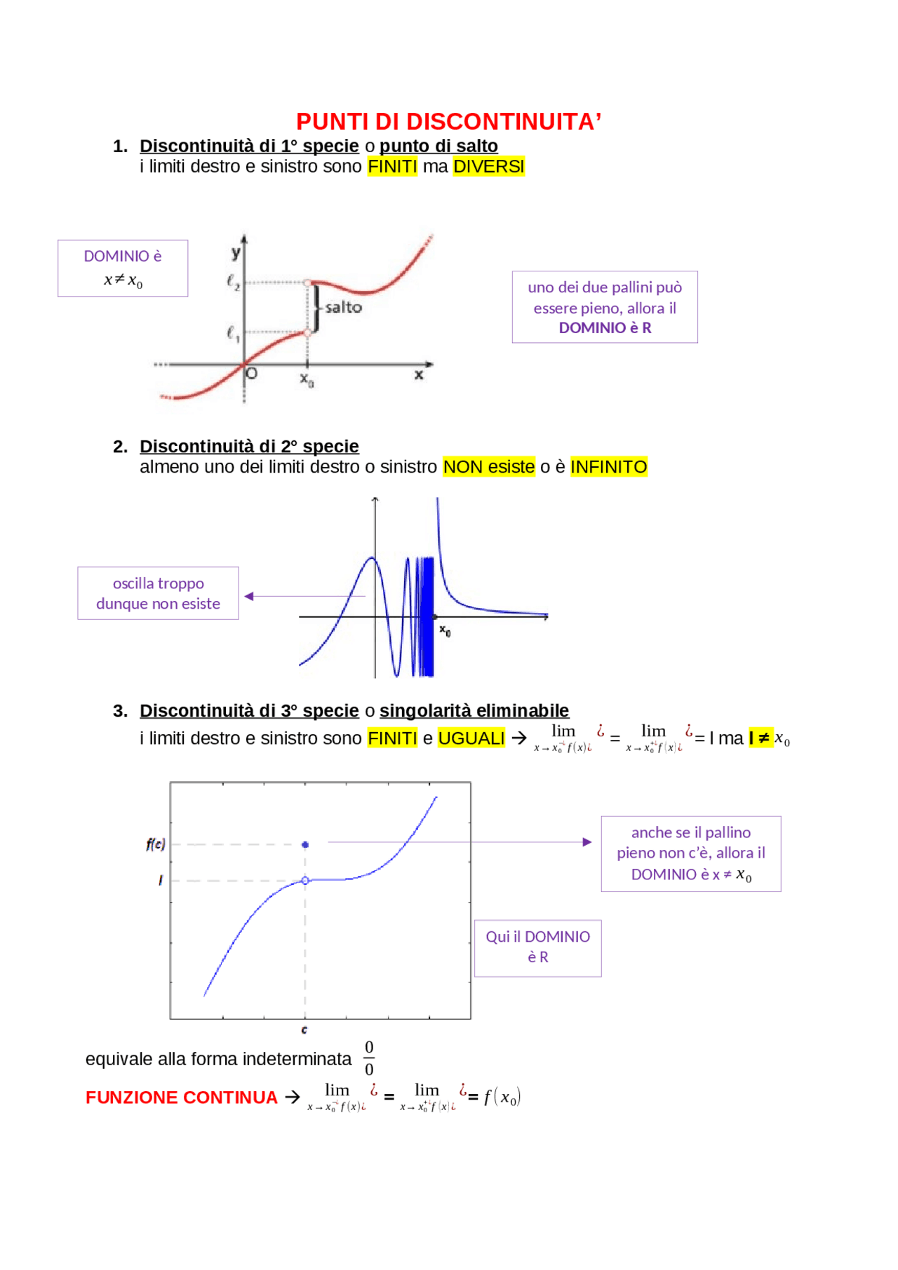 I Punti Di Discontinuità Le Forme Indeterminate E I Teoremi Schemi E