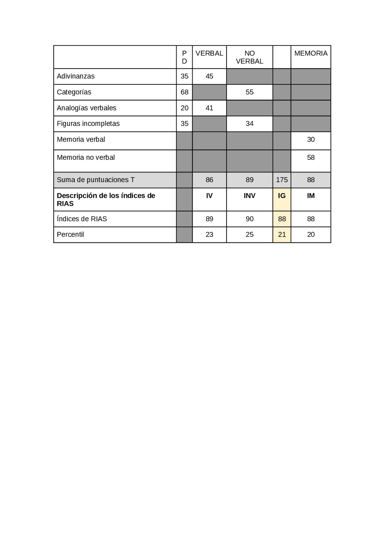 Plantilla de tablas RIAS | Ejercicios de Psicología Educacional | Docsity