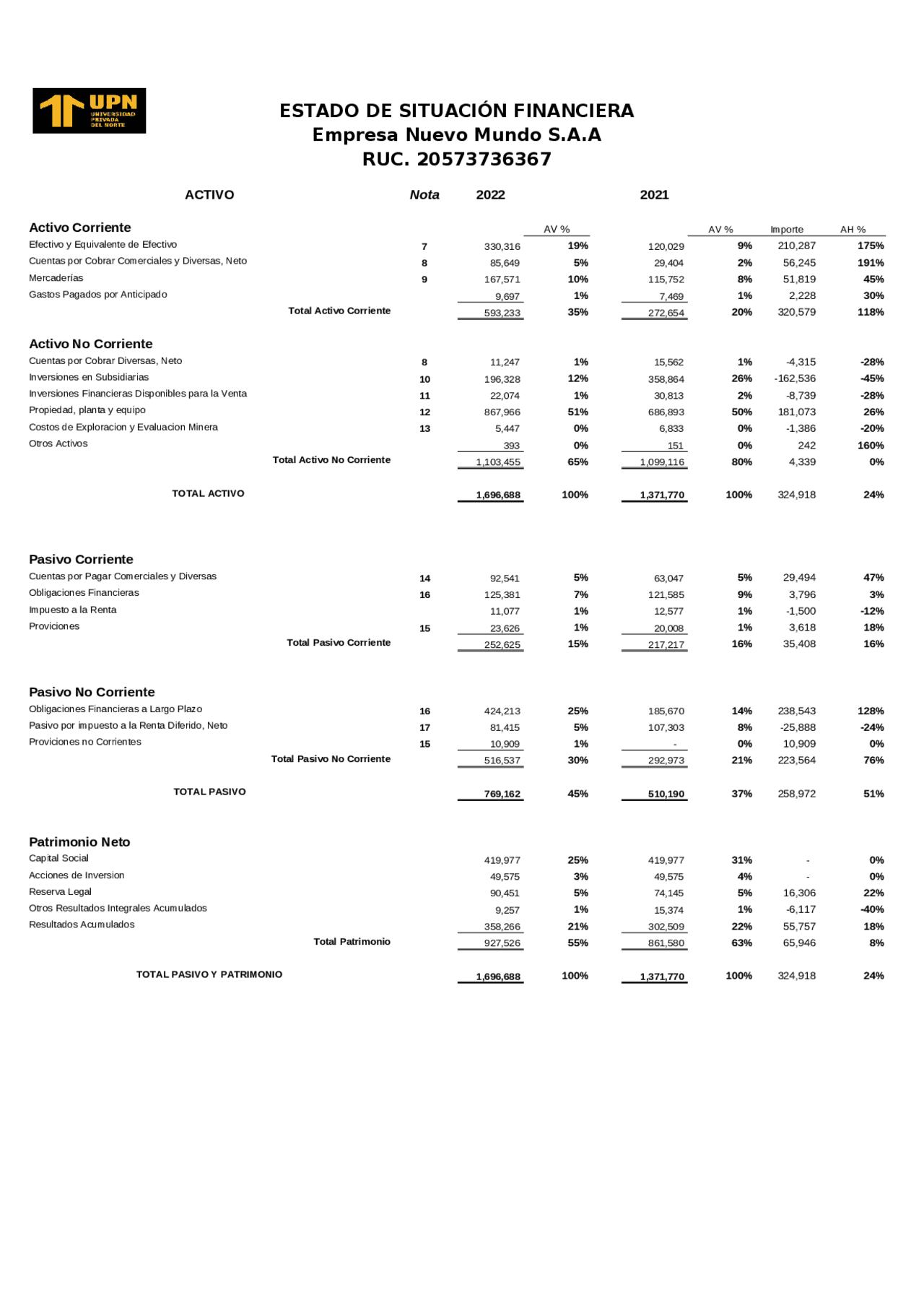 Ejercicios de Estado de Situación Financiera | Ejercicios de ...