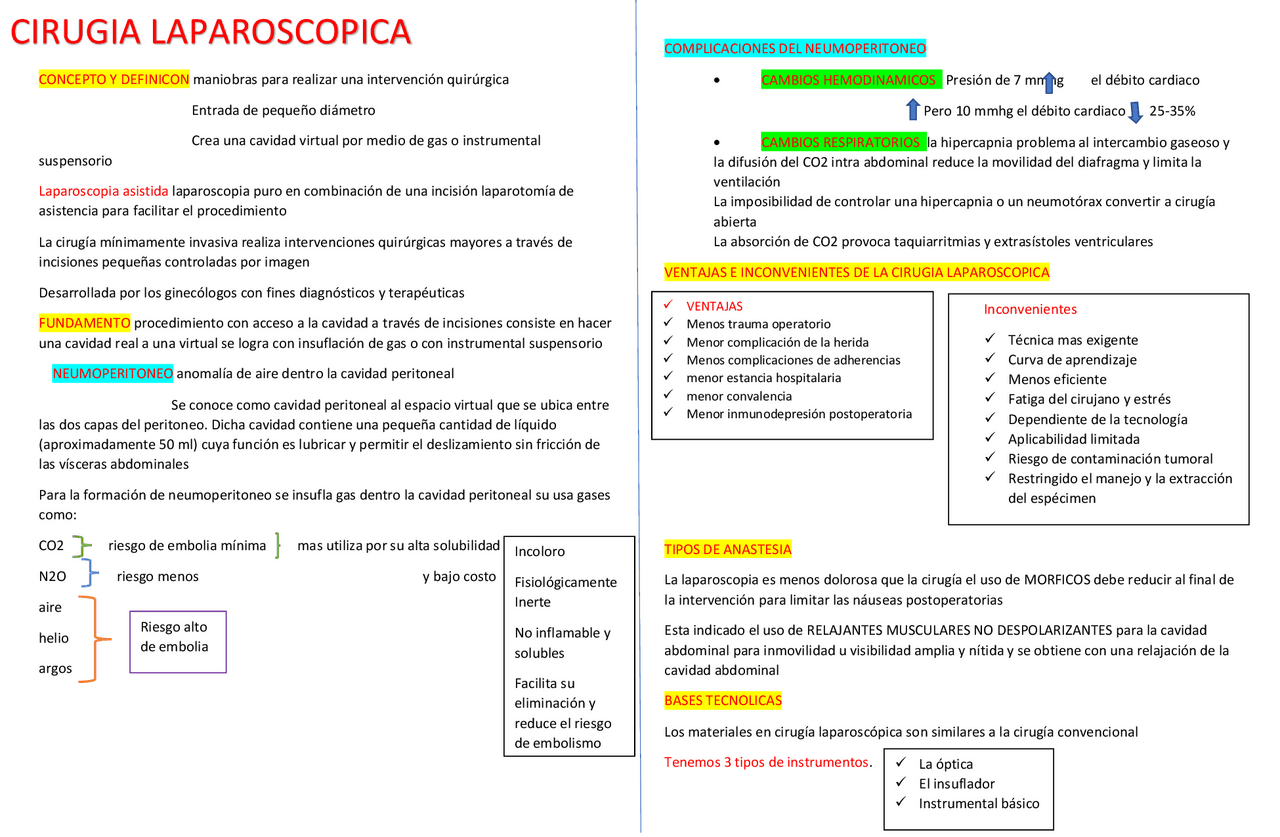maniobras para realiza una intervención quirúrgica | Esquemas y mapas conceptuales de Patología ...