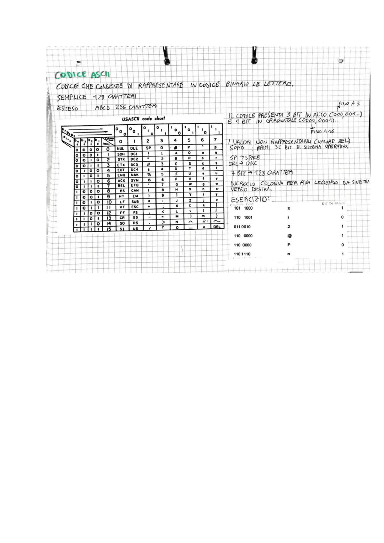 Sistemi Codifica Ascii Dispense Di Sistemi Di Reti Docsity