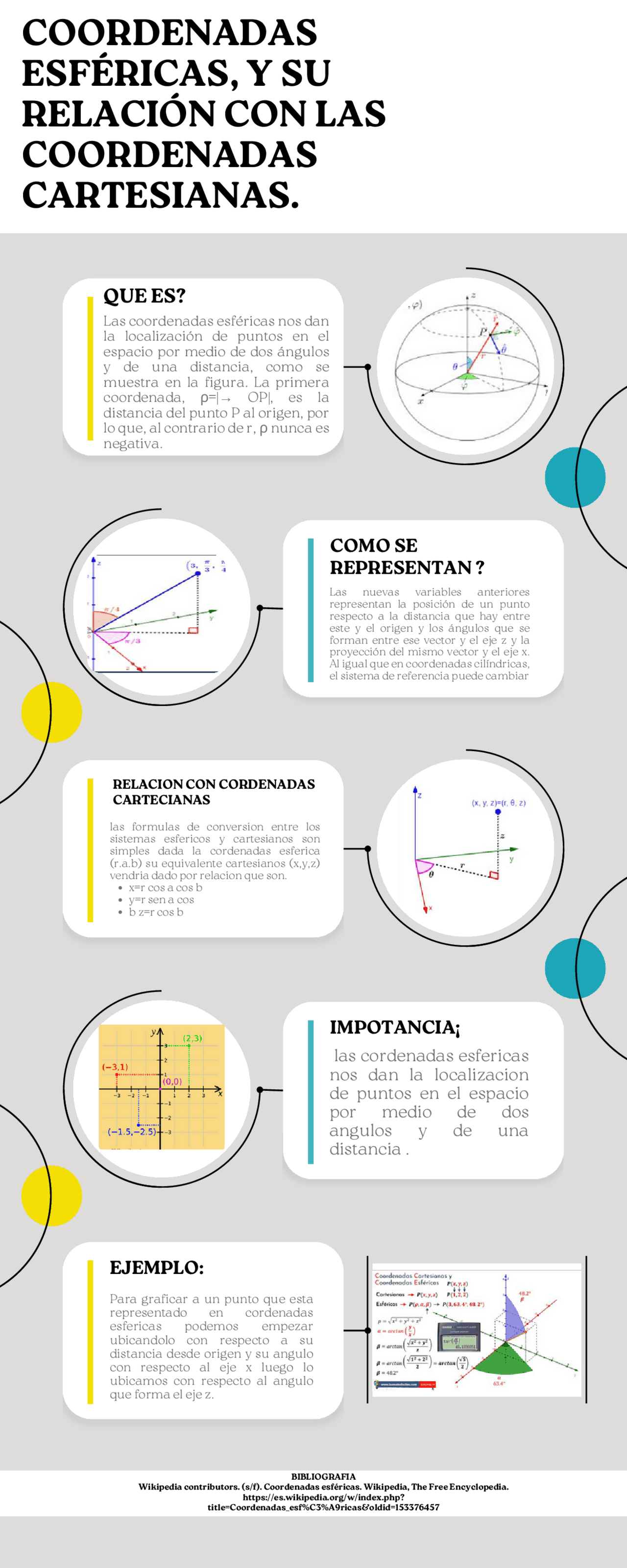 INFOGRAFIA COORDENADAS ESFERICAS | Esquemas y mapas conceptuales de Cálculo | Docsity
