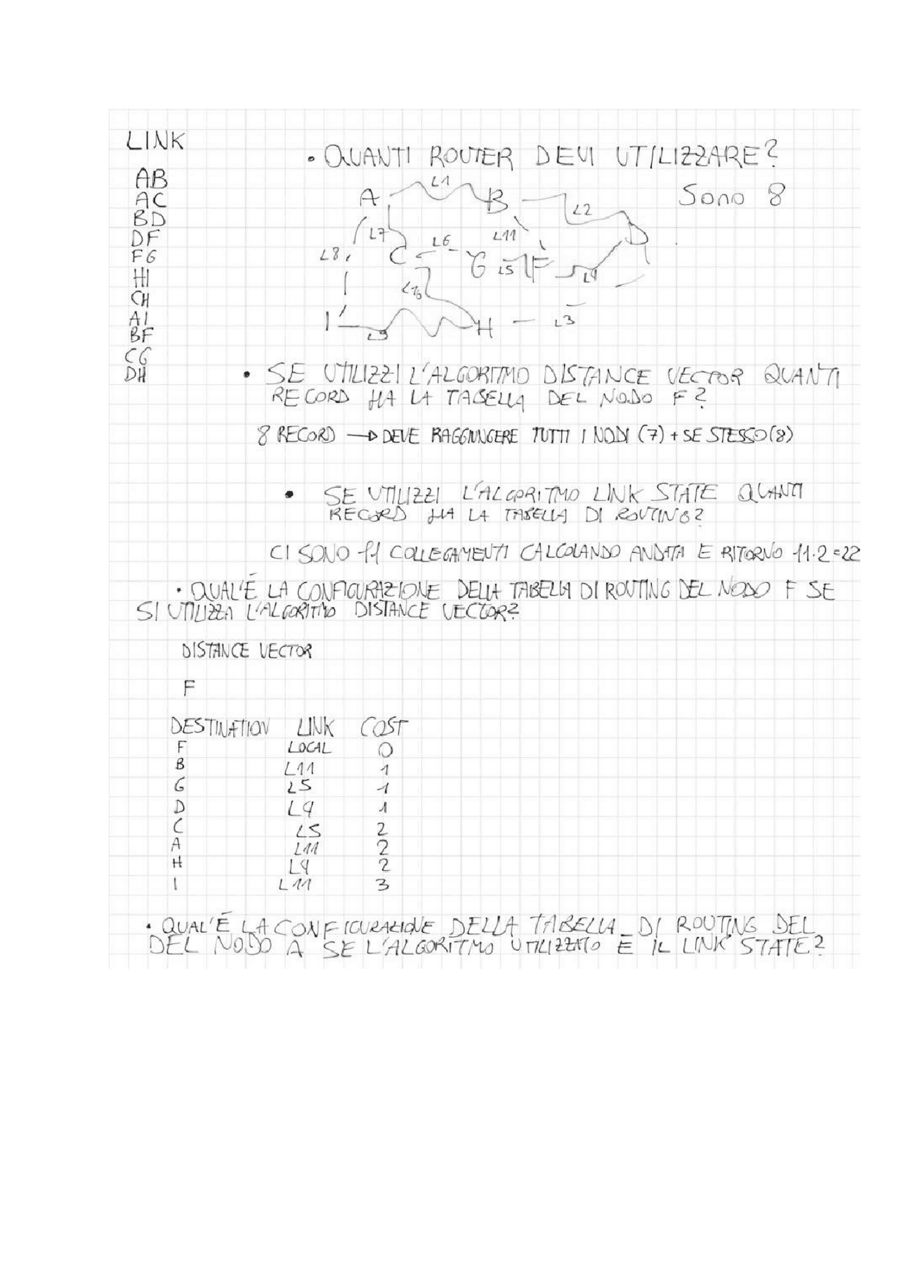Sistemi Link State E Distance Vector Routing Dispense Di Sistemi