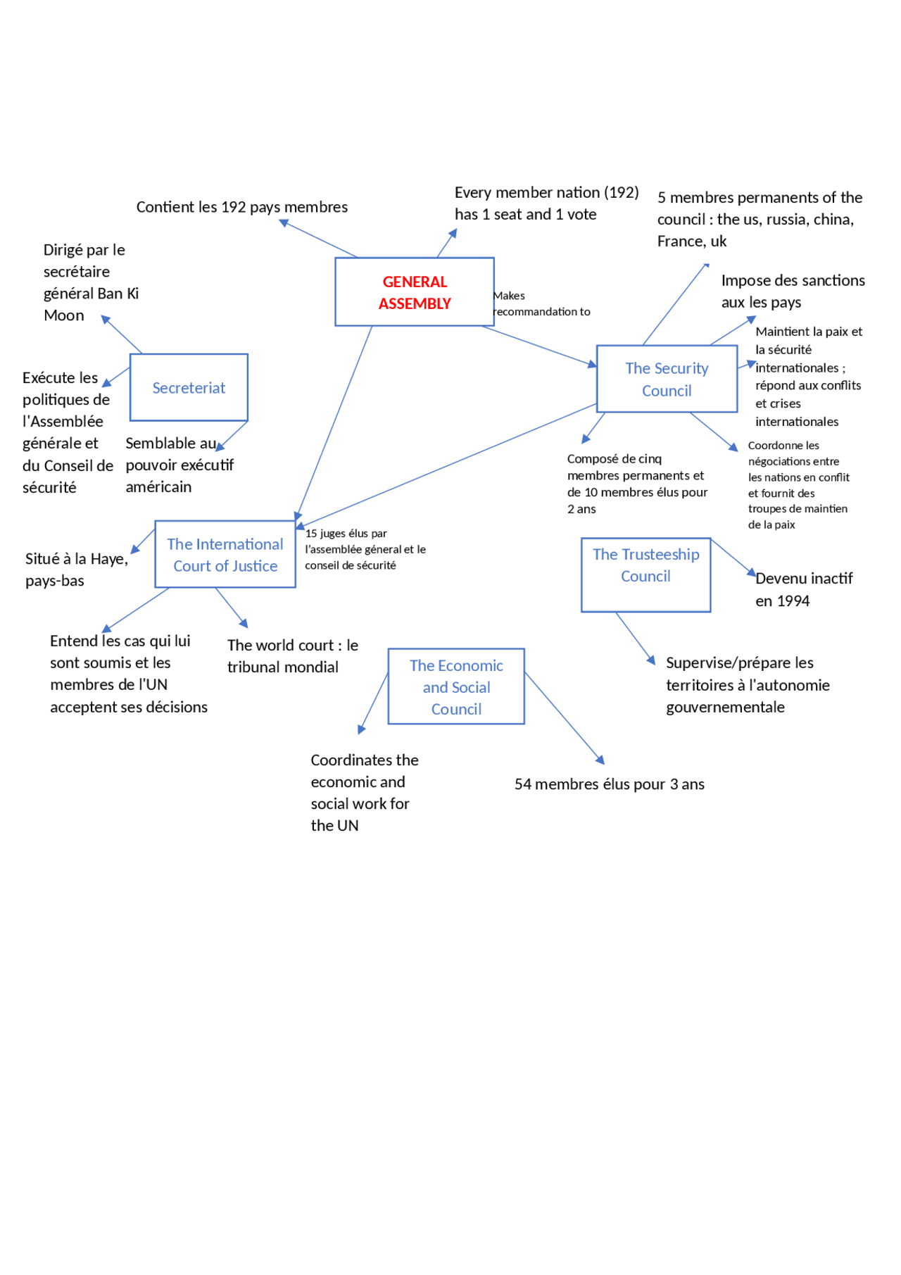 Sur la litterature de l'année des enjeux politiques en amc | Notes ...