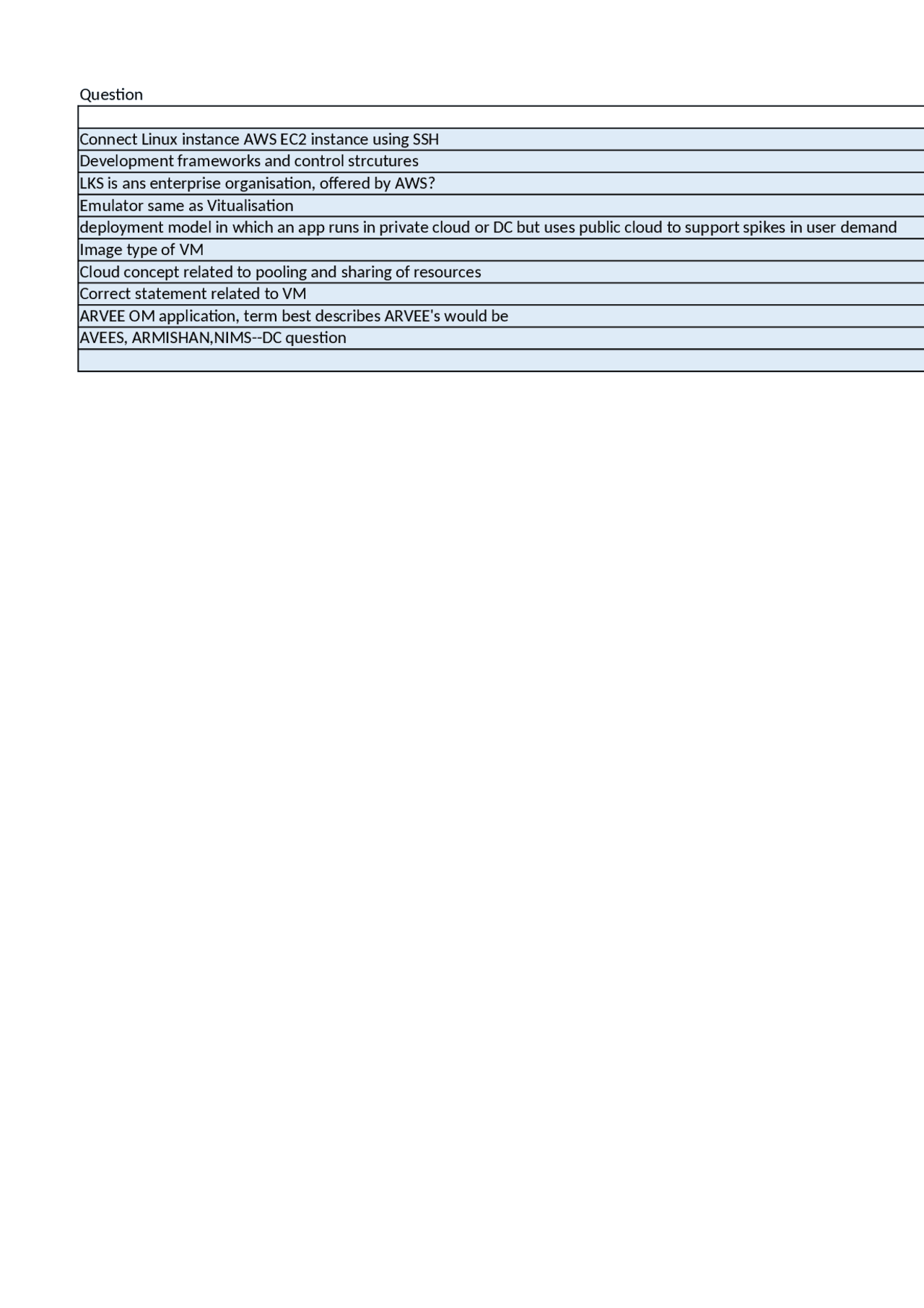 Cloud Computing Quiz Quizzes Software Engineering Docsity