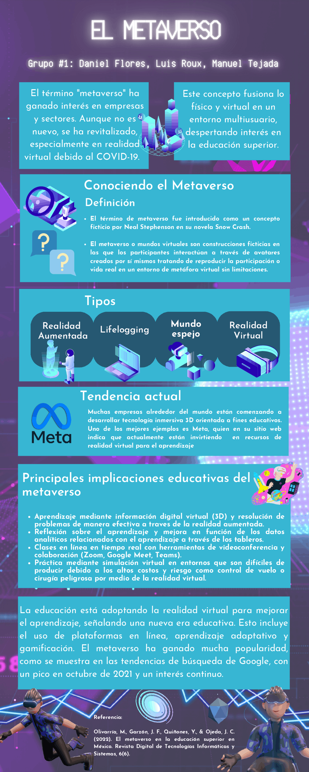 El Metaverso en la educación | Esquemas y mapas conceptuales de ...