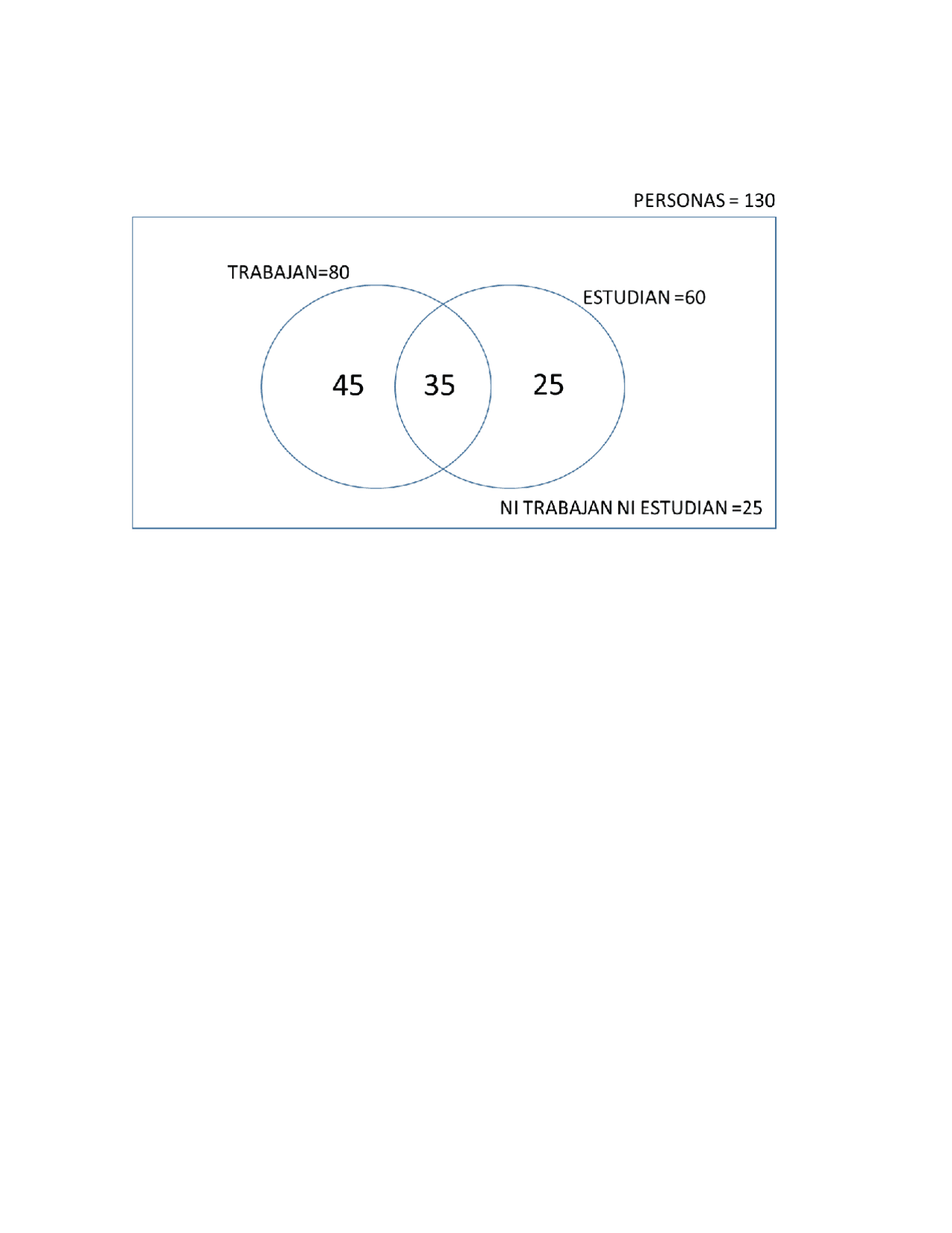EJERCICIO DIAGRAMA DE VENN | Ejercicios de Matemáticas | Docsity