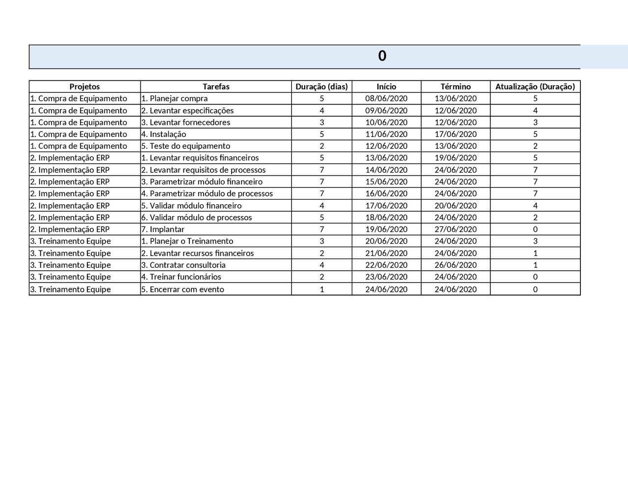 Dados Para Dashboard Exercícios Matérias Técnicas Docsity