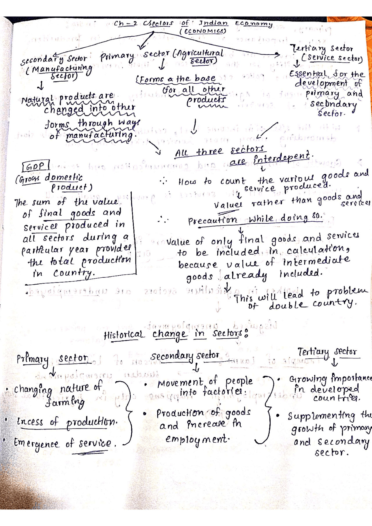 SECTORS OF INDIAN ECONOMY NOTES. FOR CLASS X | Summaries Economics ...