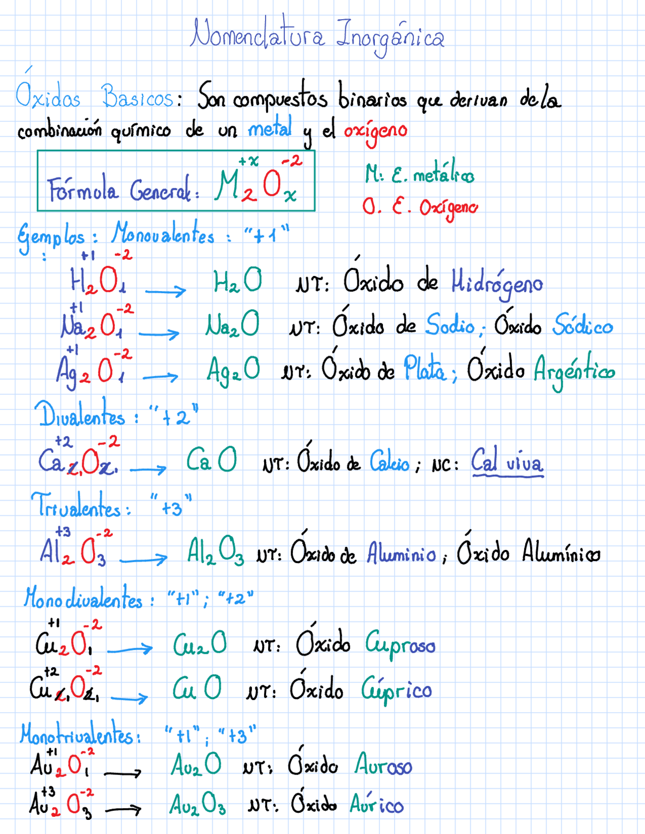 Química Laboratorios Diapositivas De Química Docsity
